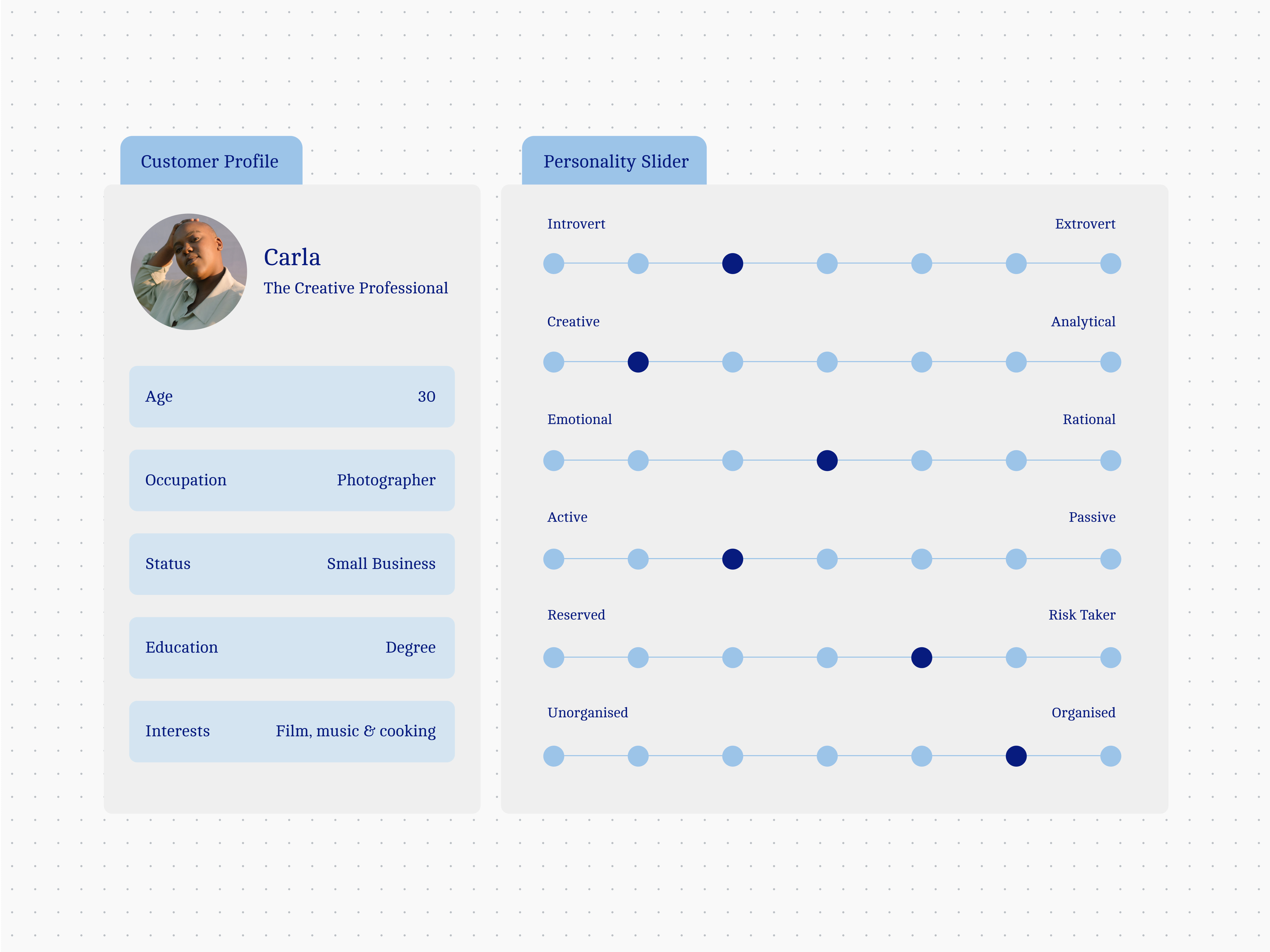 Cartographie de parcours client gratuite en ligne | Canva