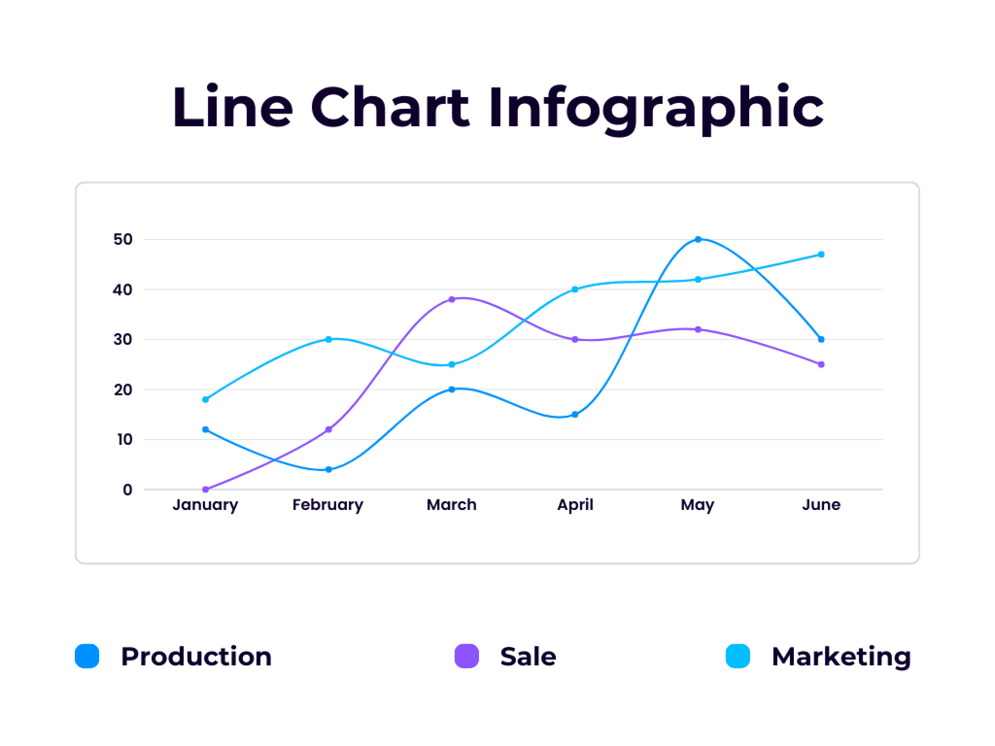 Free Online Area Chart Maker and Examples | Canva