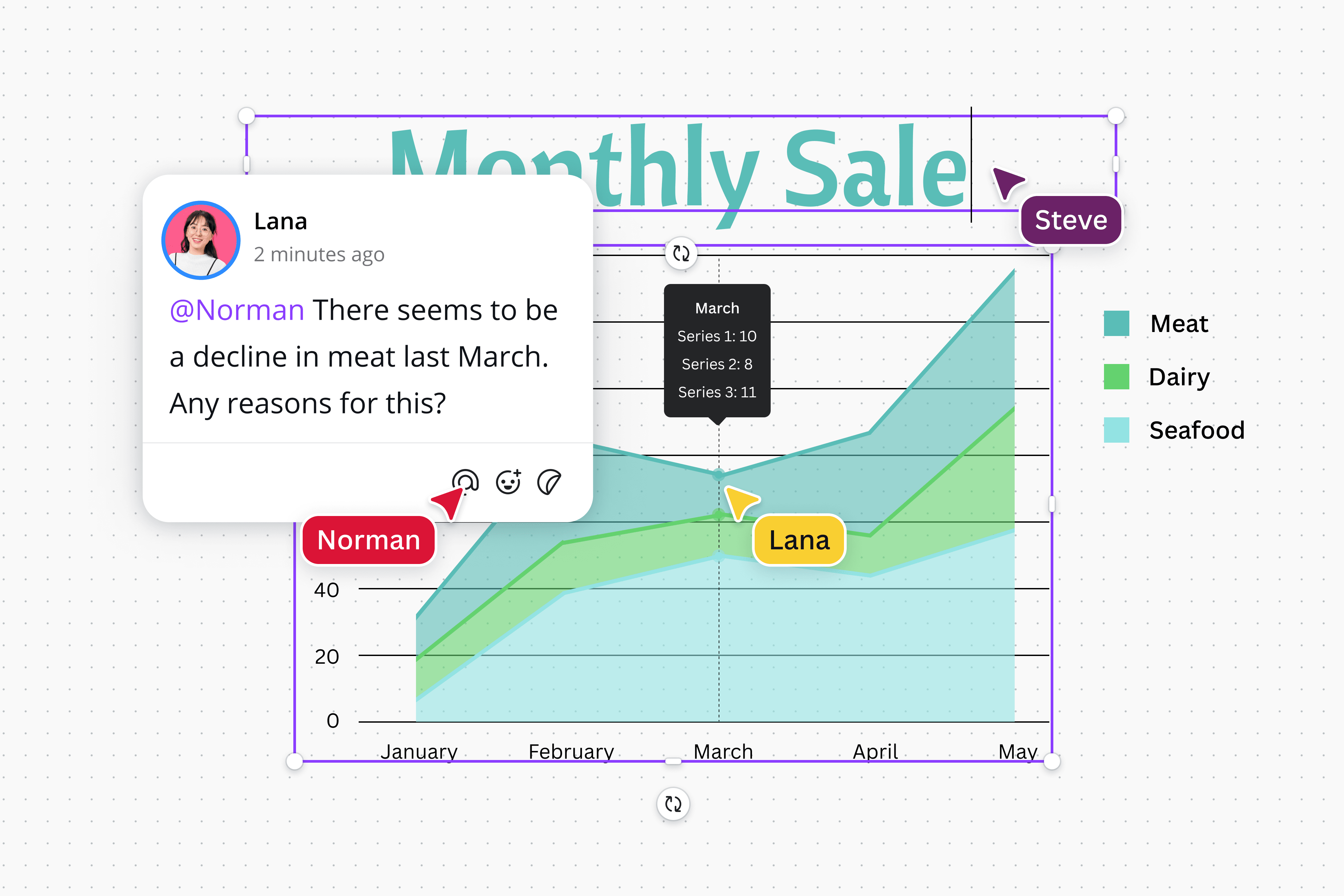 Free Online Area Chart Maker and Examples | Canva