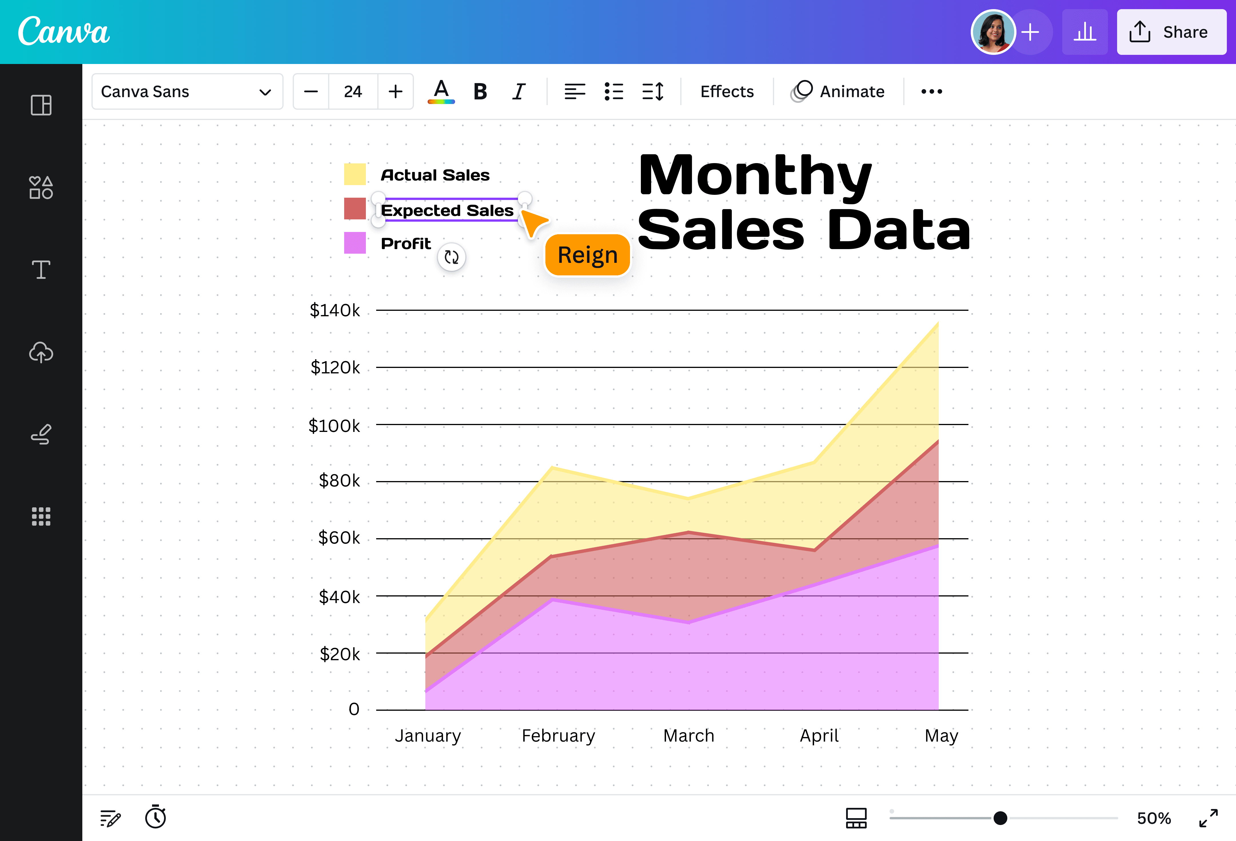 Free Online Area Chart Maker and Examples | Canva
