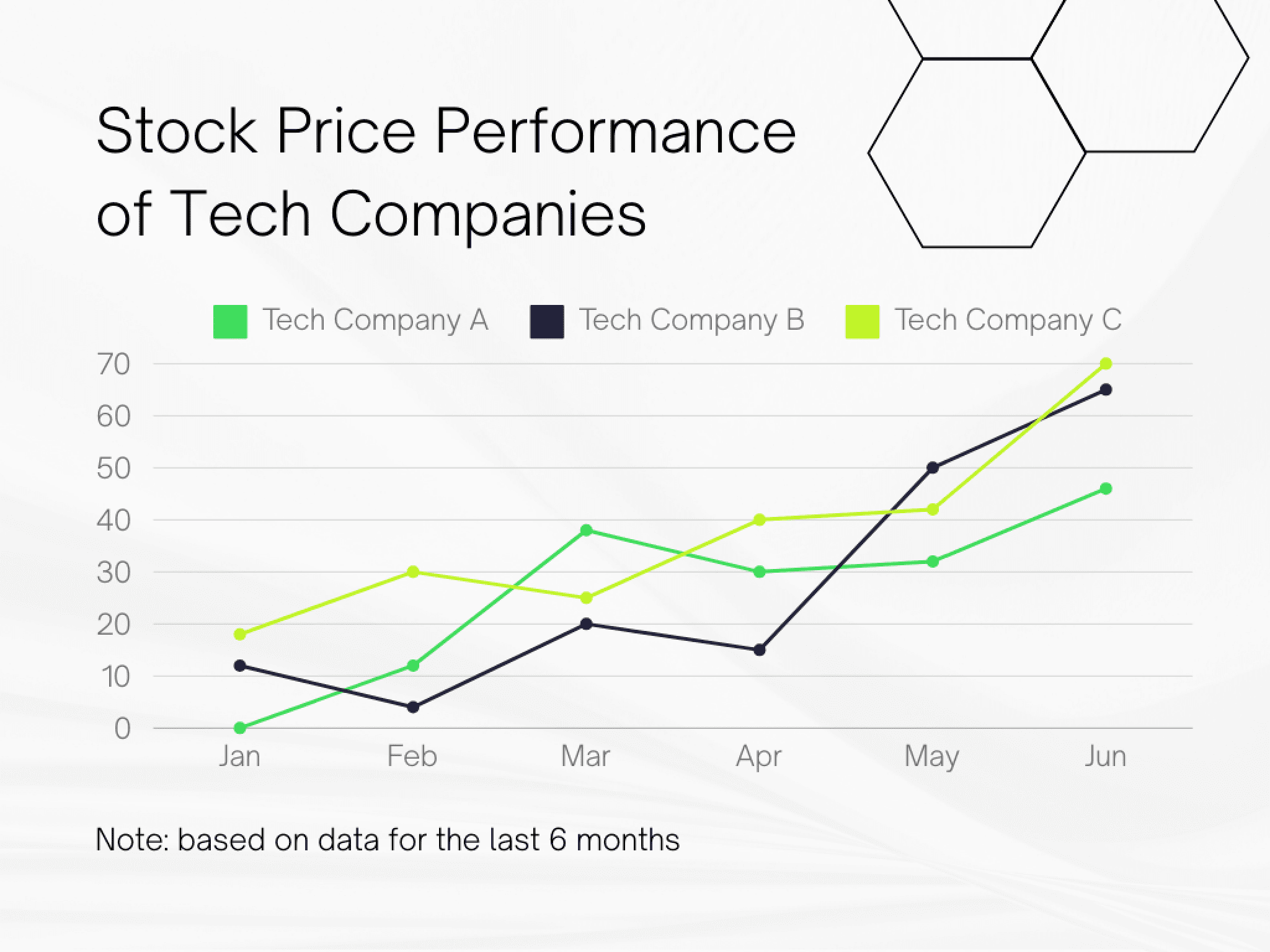 Free Online Area Chart Maker and Examples | Canva