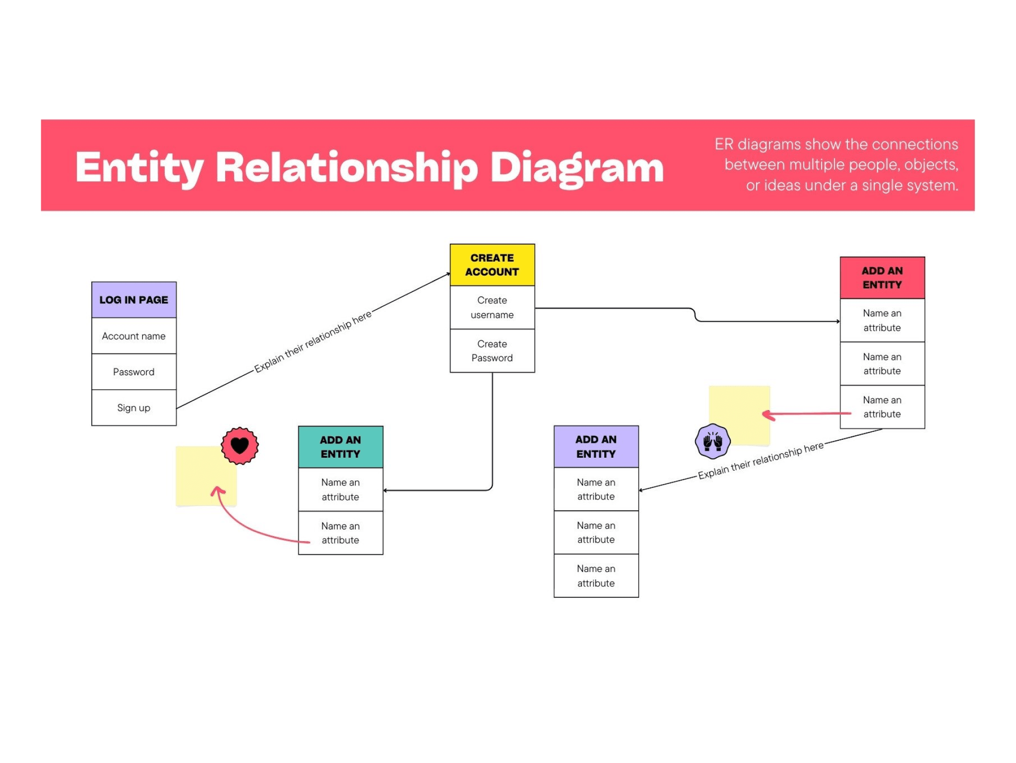 Free UML Diagram Maker - Herramienta en línea de diagramas UML | Canva