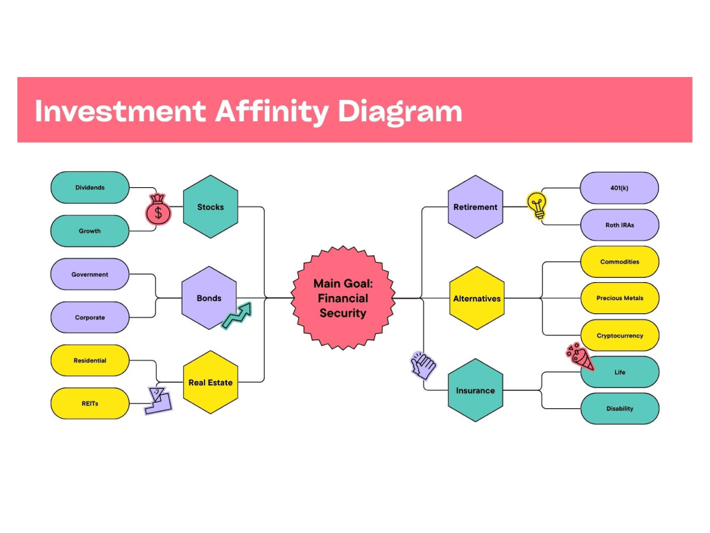 Buat Affinity Diagram: Gratis Diagram Afinitas Online | Canva