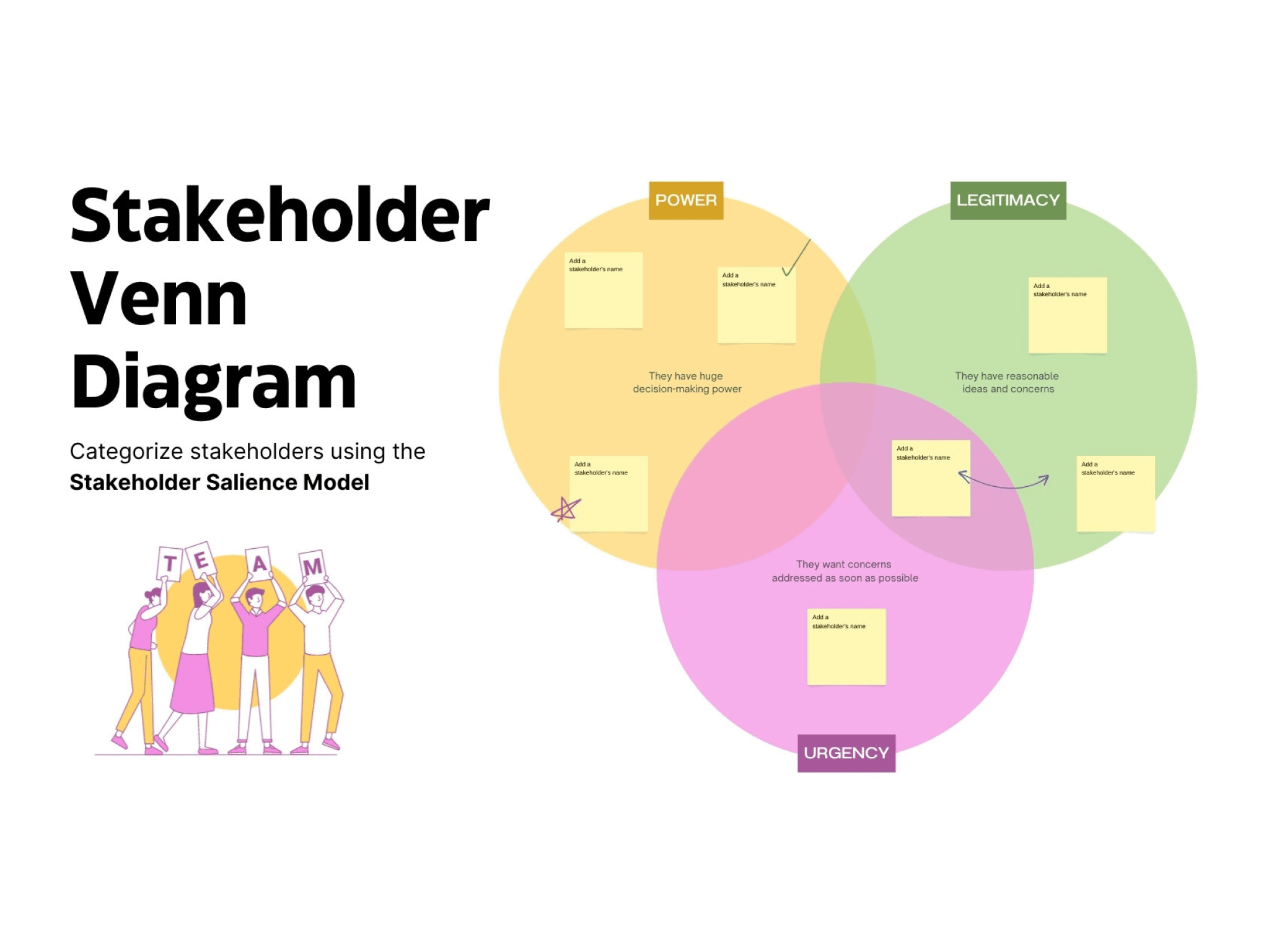 Kostenlos online Stakeholder-Maps erstellen | Canva