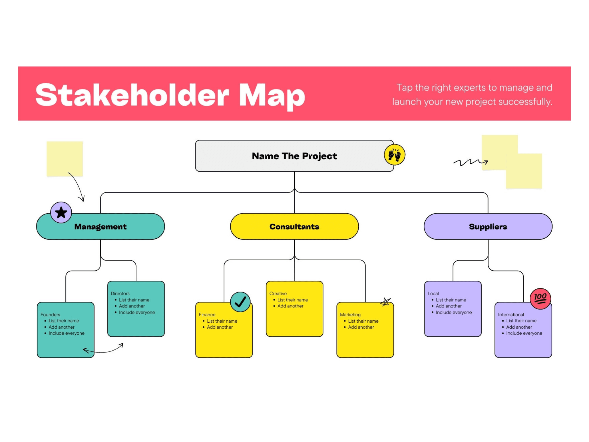 Kostenlos online Stakeholder-Maps erstellen | Canva