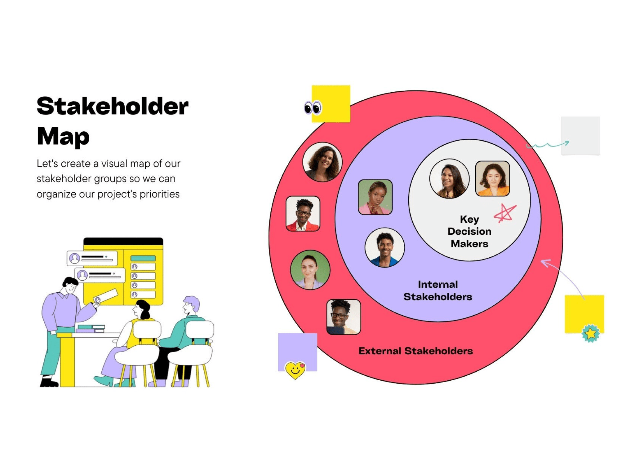 Kostenlos online Stakeholder-Maps erstellen | Canva