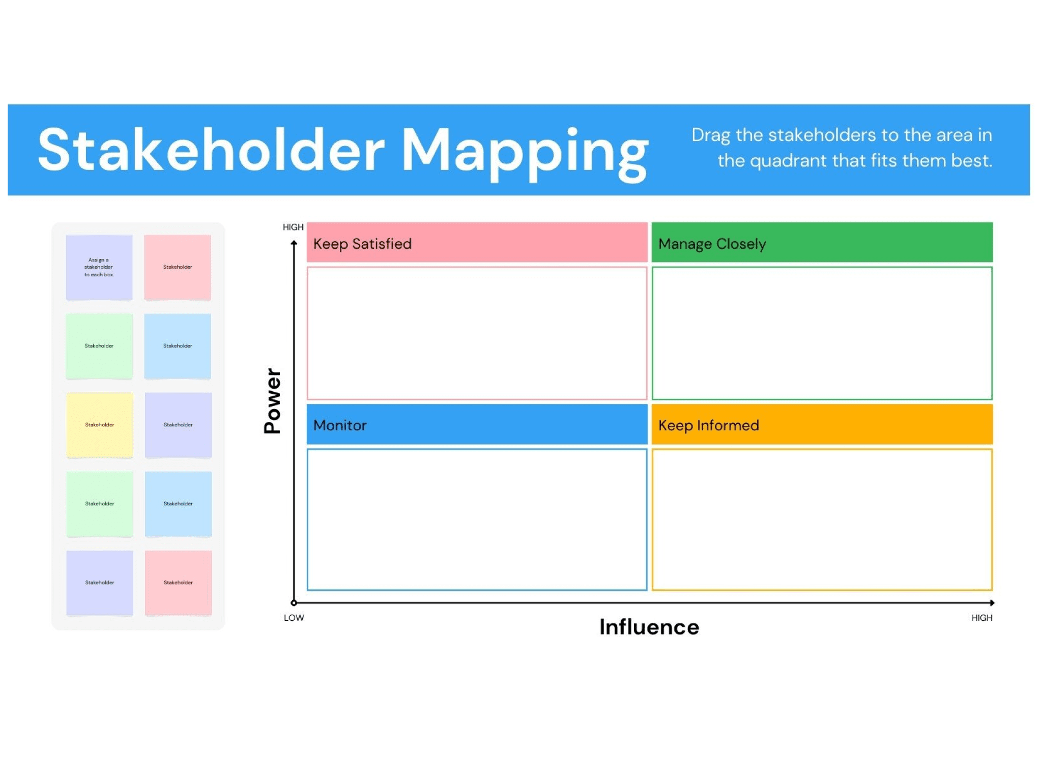 Strumento gratuito per creare stakeholder map online | Canva