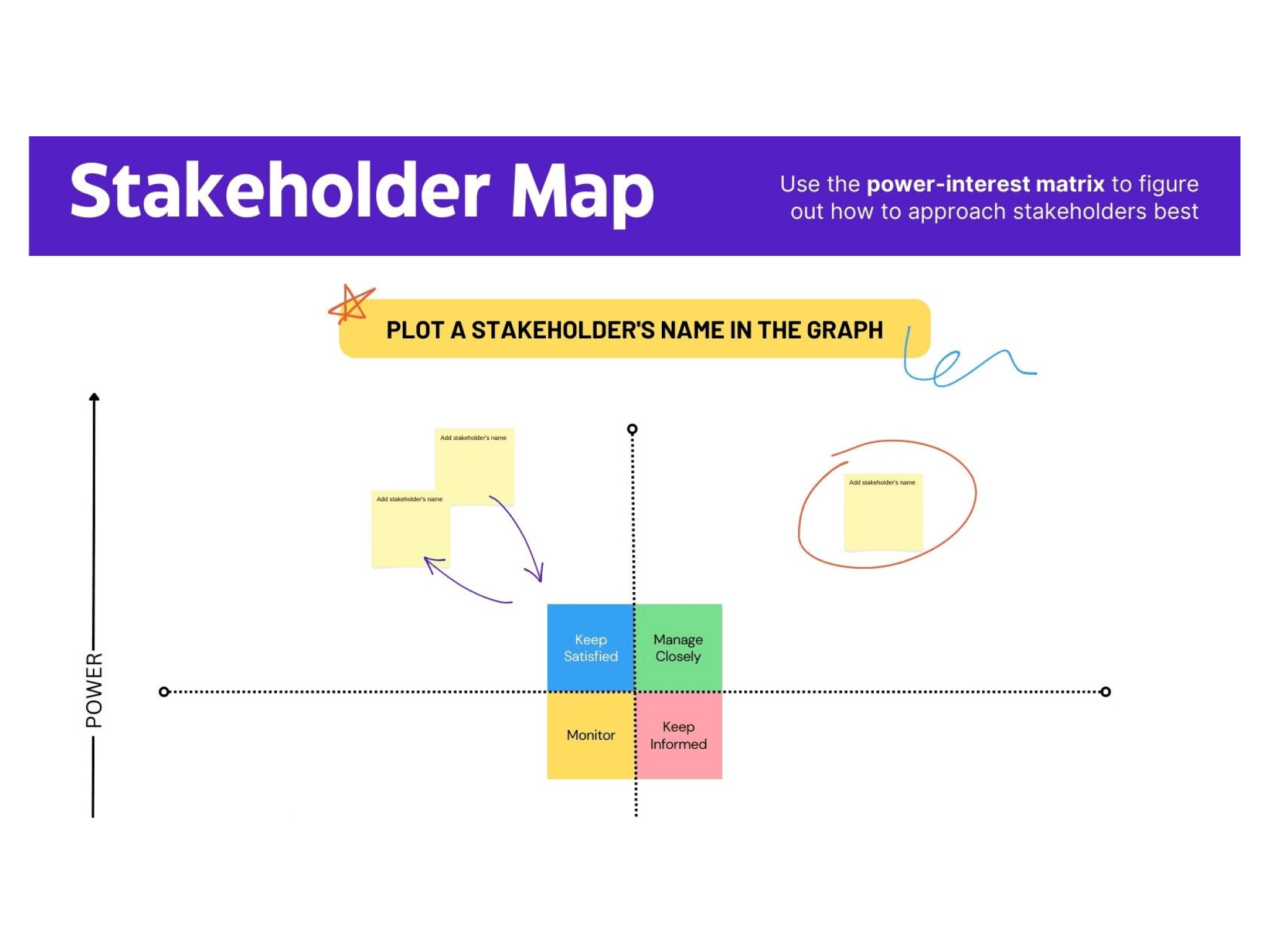 Kostenlos online Stakeholder-Maps erstellen | Canva