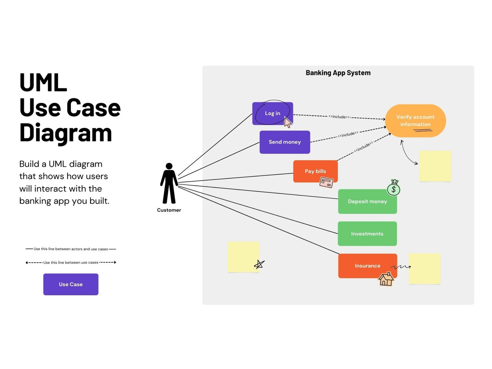 Strumento per creare diagrammi UML online | Canva