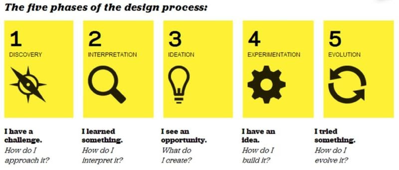 19 innovative classroom ideas to promote creativity | Canva