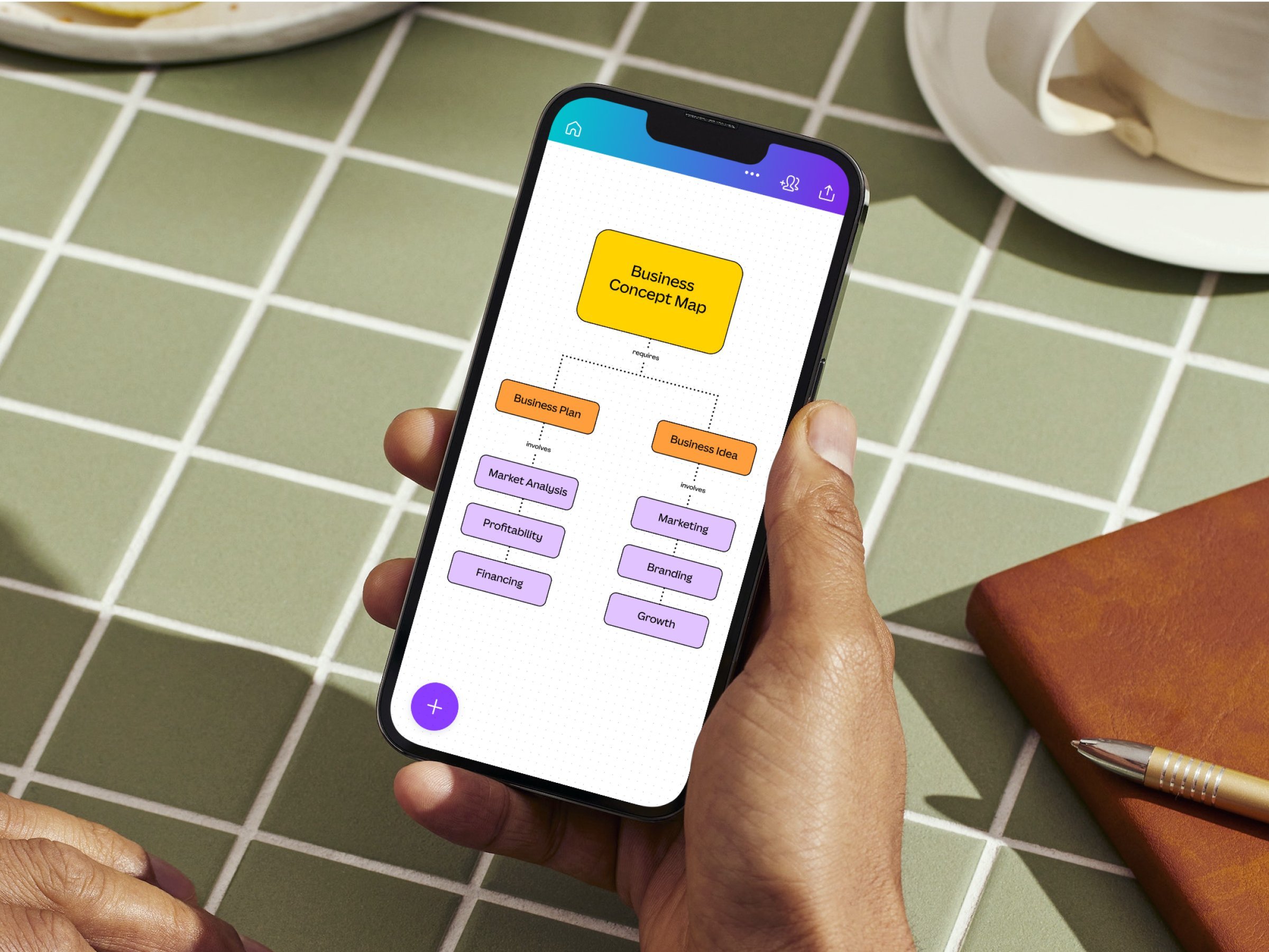 Cara Membuat Peta Konsep (Pengertian, Contoh, Tips) | Canva