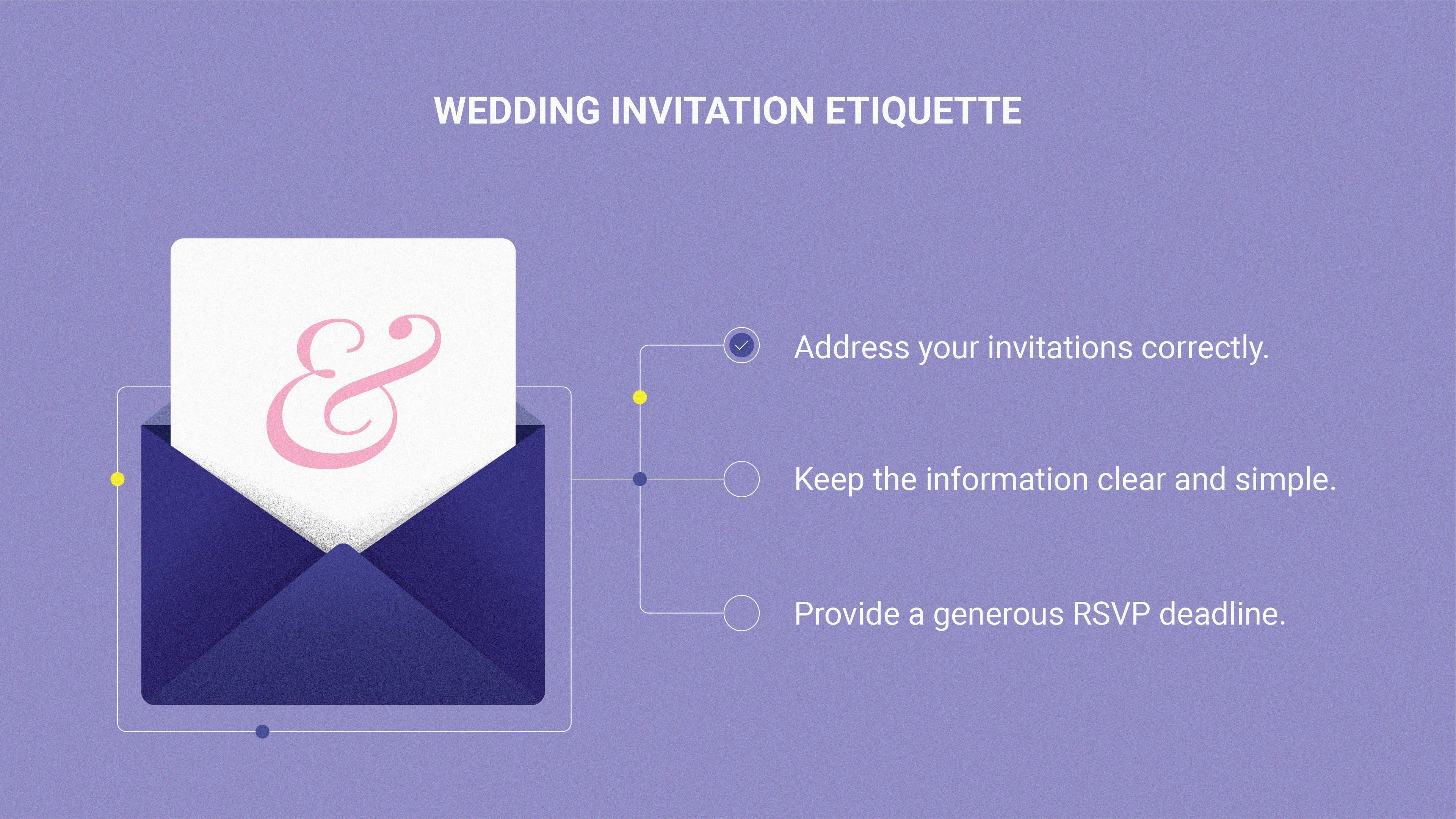 Etiquette For Sending Invitations When To Send Wedding Invitations