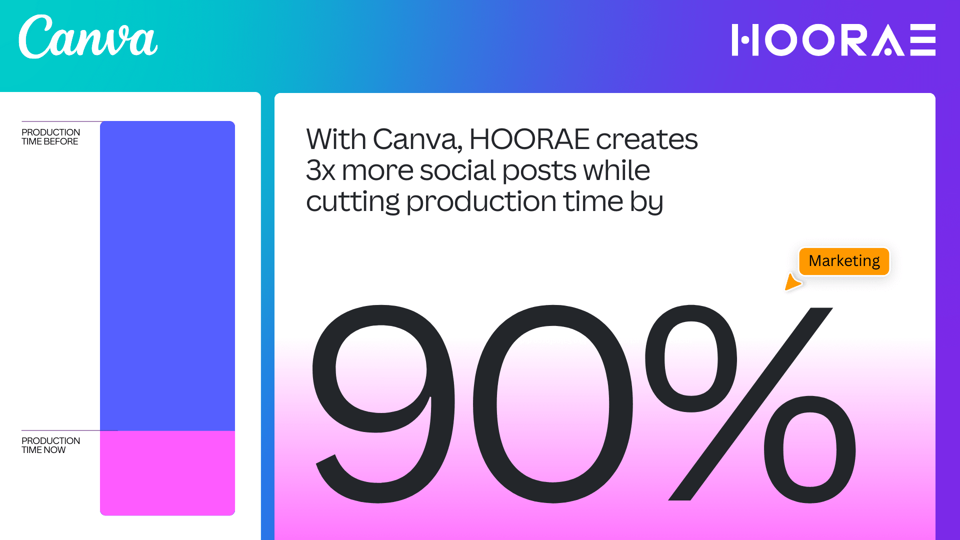 Case Study: Hoorae | Canva