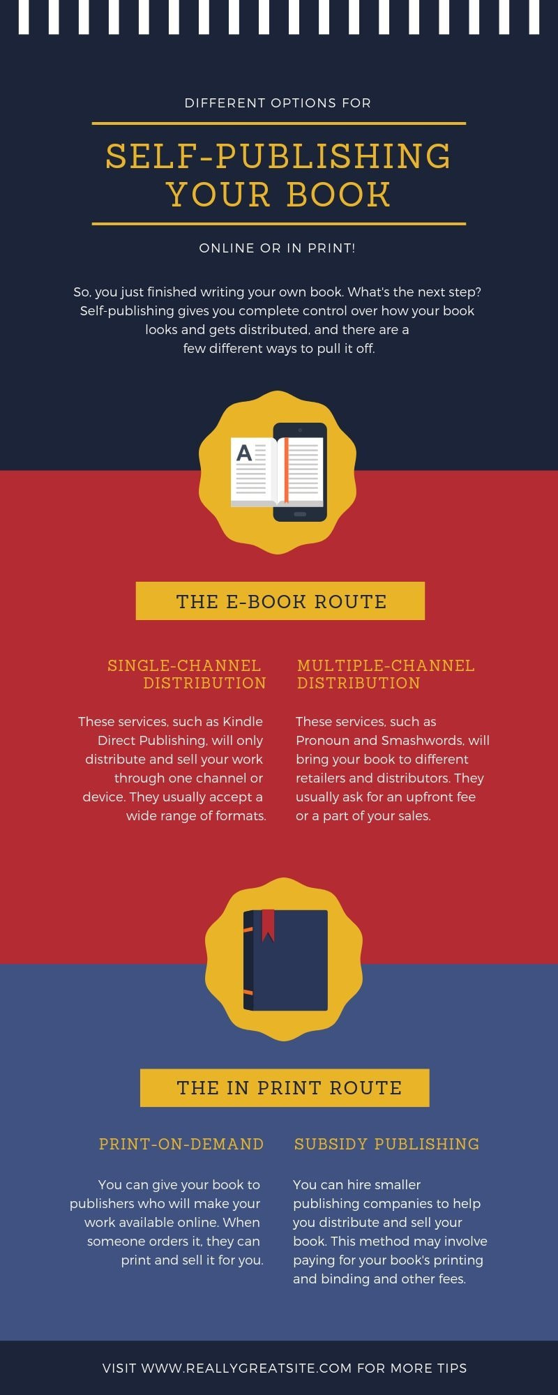 Infographic Design Basics Infographic Design: Tips Voor Designers