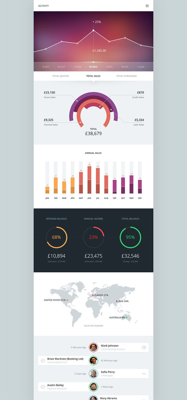 How designers do it: 15 easy steps to design an infographic from scratch
