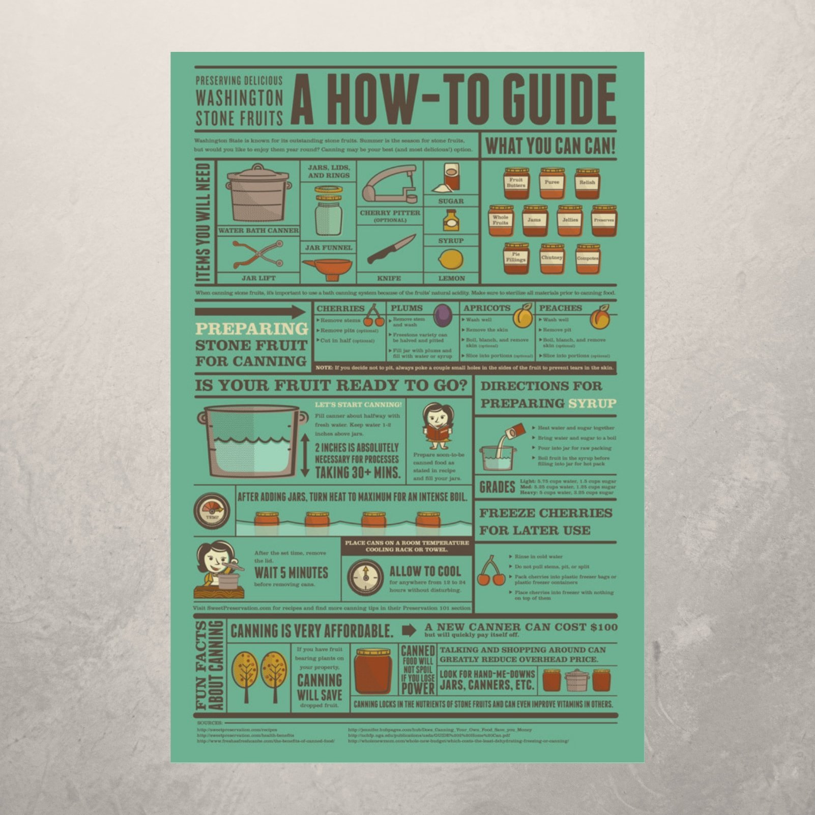 Infographic Tutorial Illustrator Basico Bistro