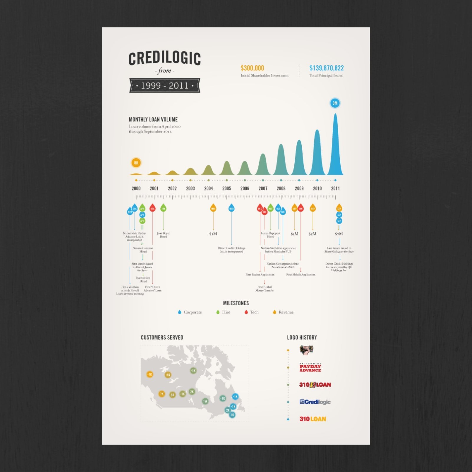 15 easy steps to design a professional logo | Canva