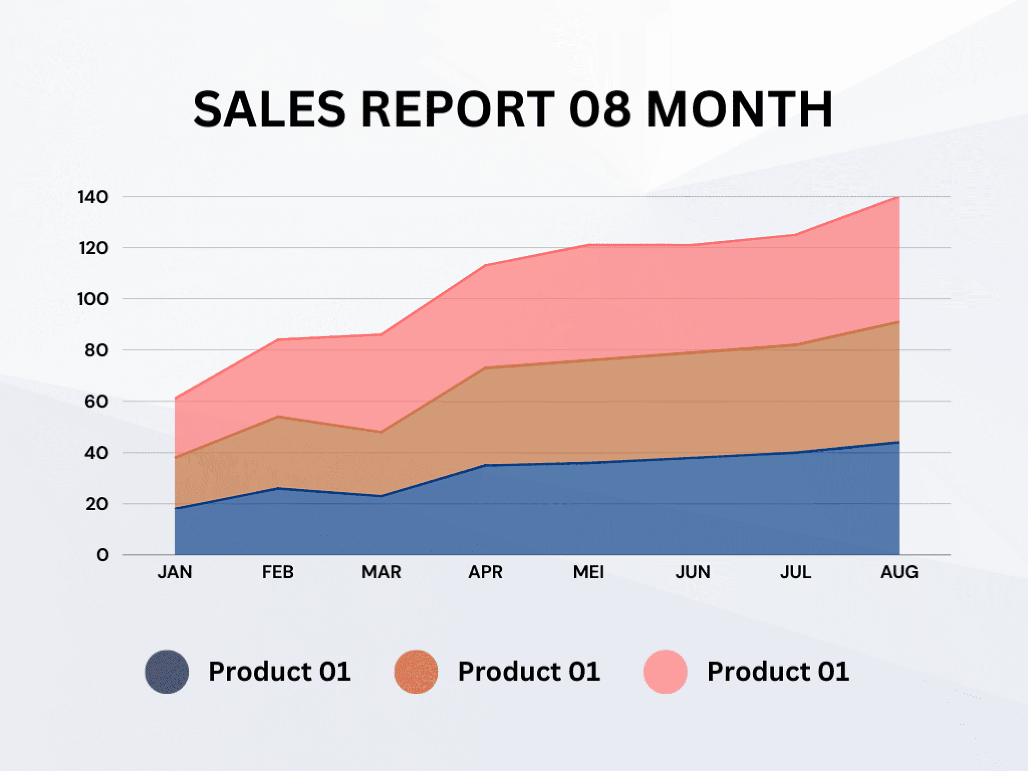 Criar gráfico de áreas online & fácil de fazer - Canva