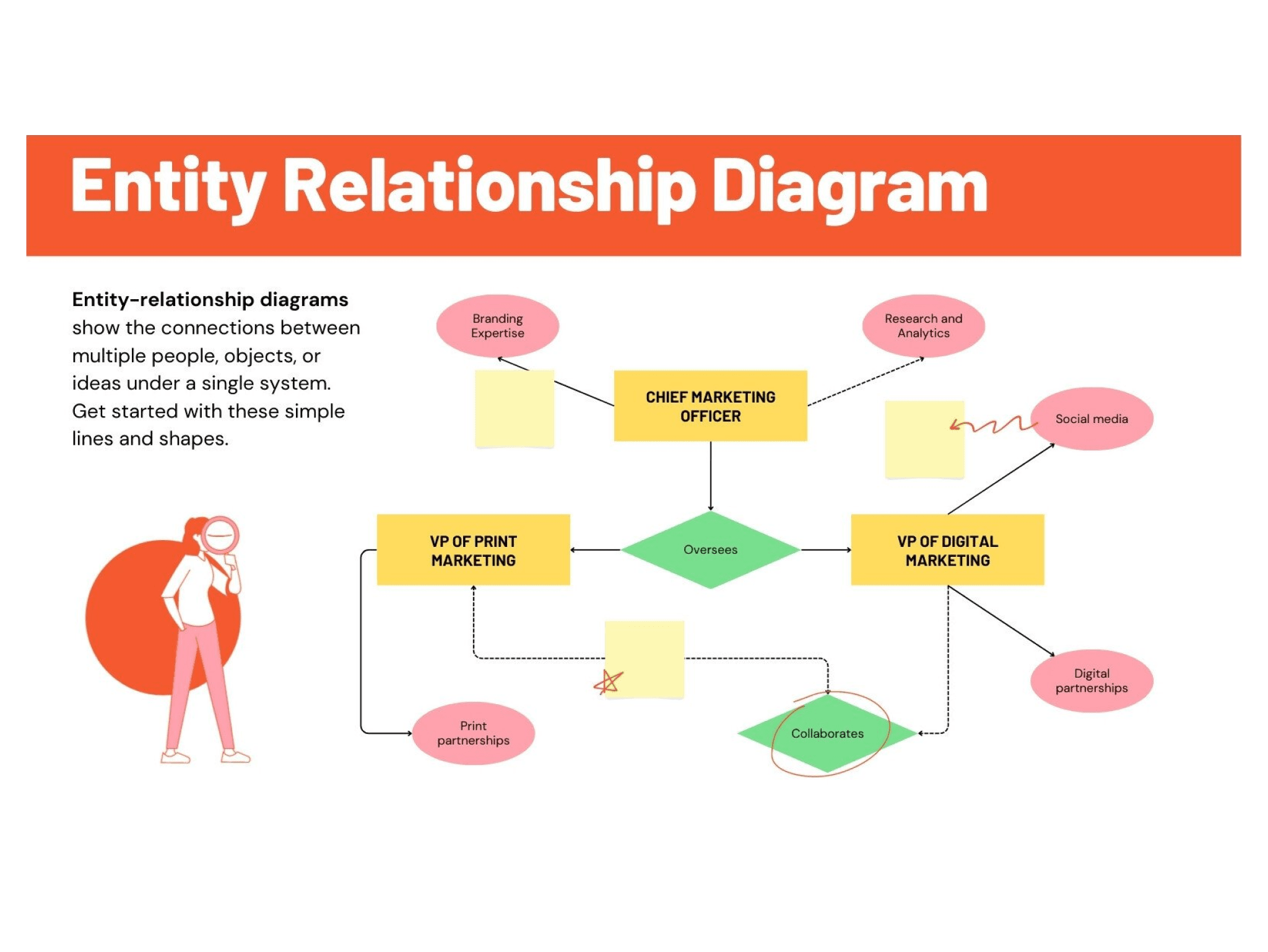 Free UML Diagram Maker - Herramienta en línea de diagramas UML | Canva