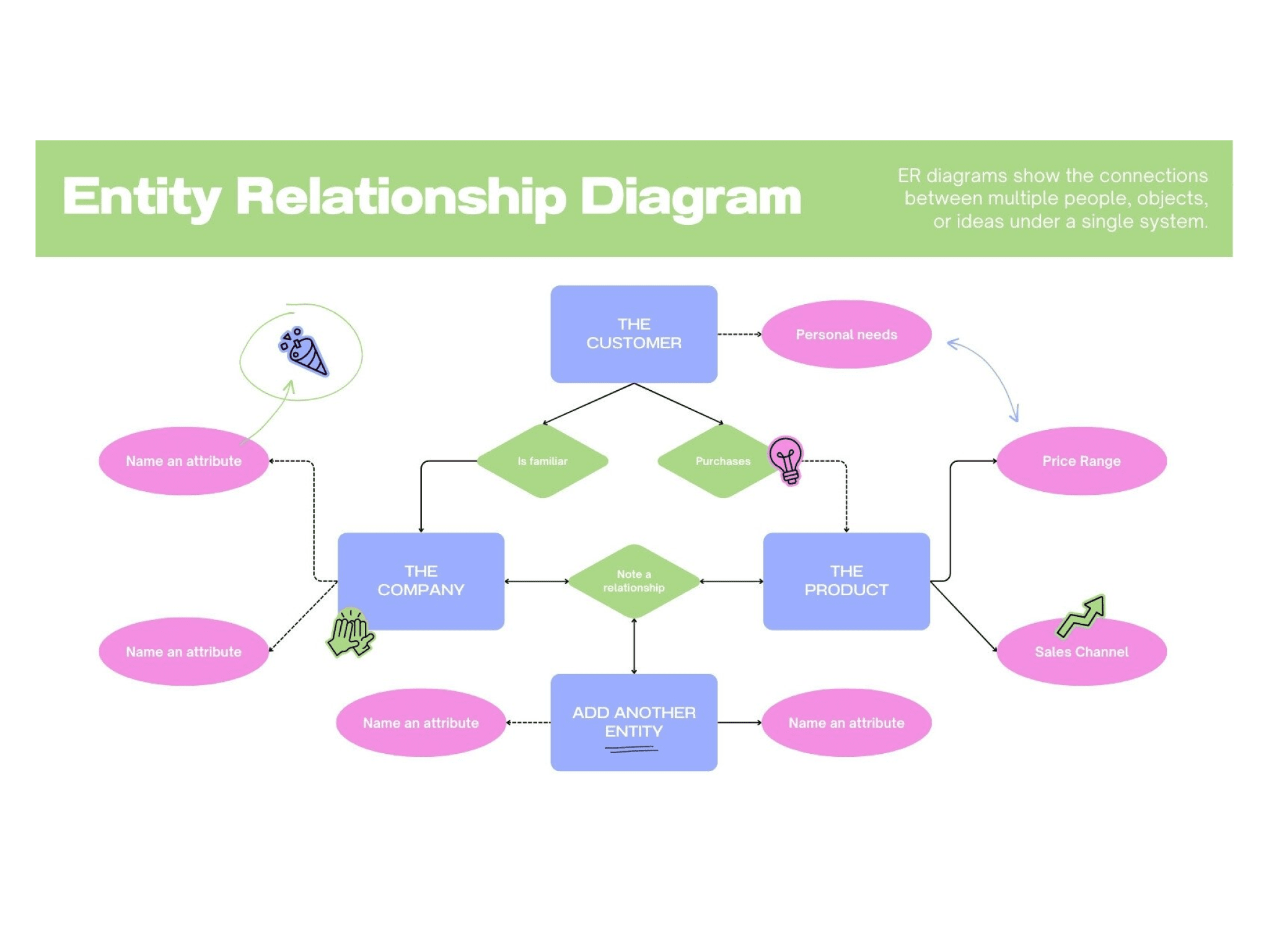 Free UML Diagram Maker - Herramienta en línea de diagramas UML | Canva