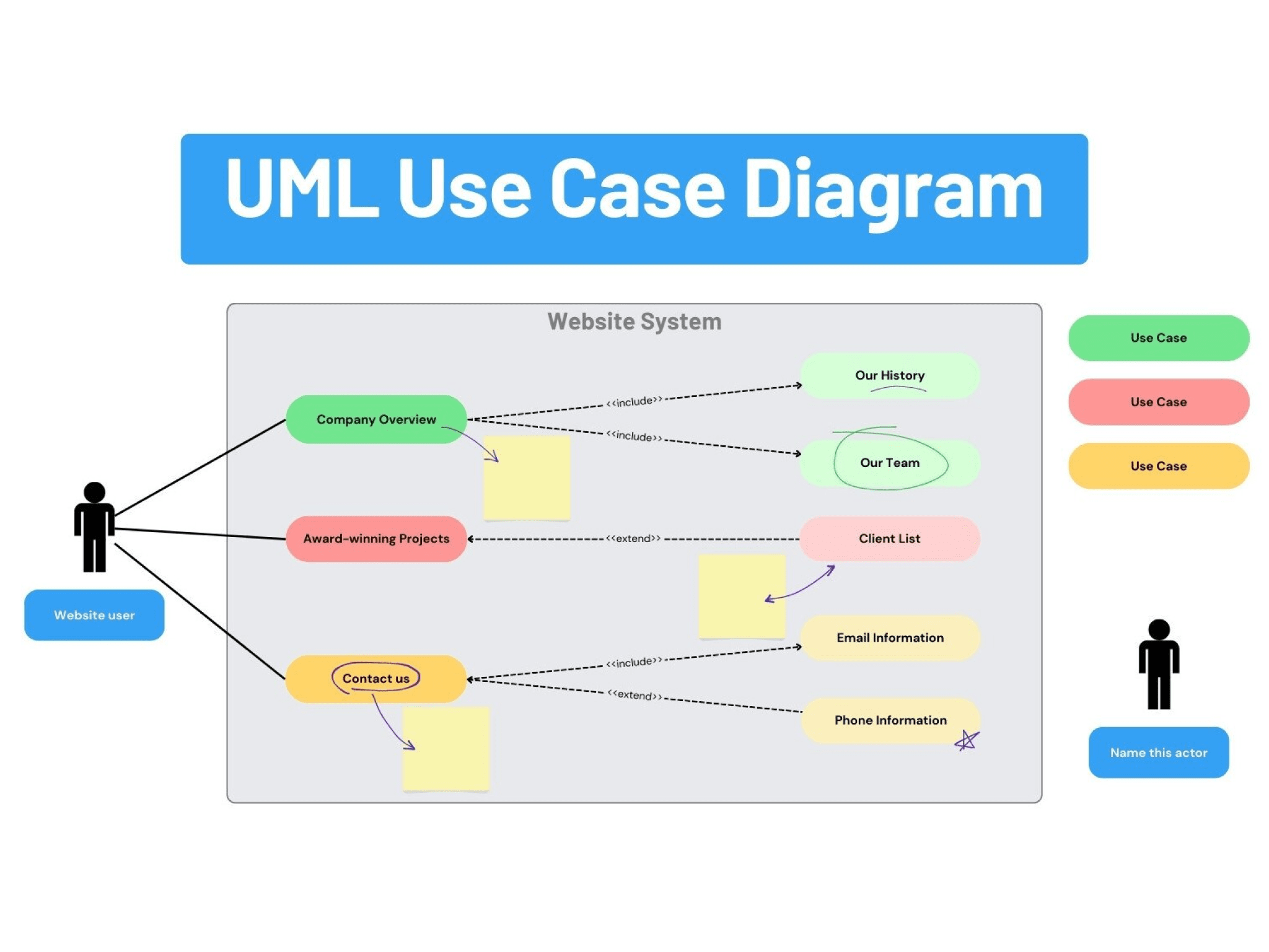 Free UML Diagram Maker - Herramienta en línea de diagramas UML | Canva