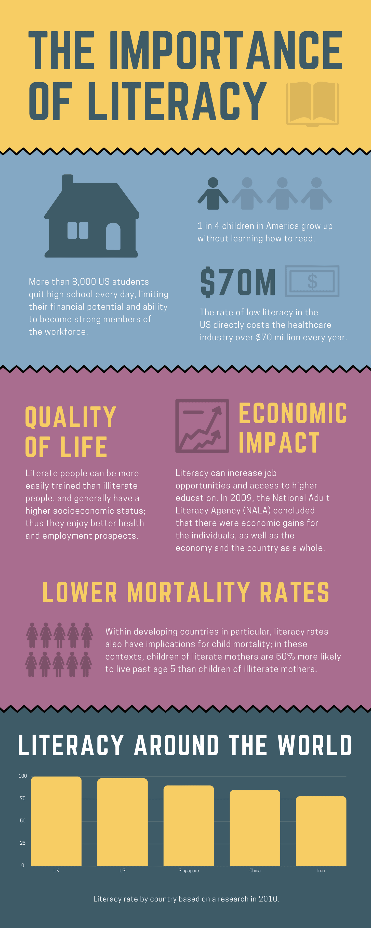Create positive culture in your classroom