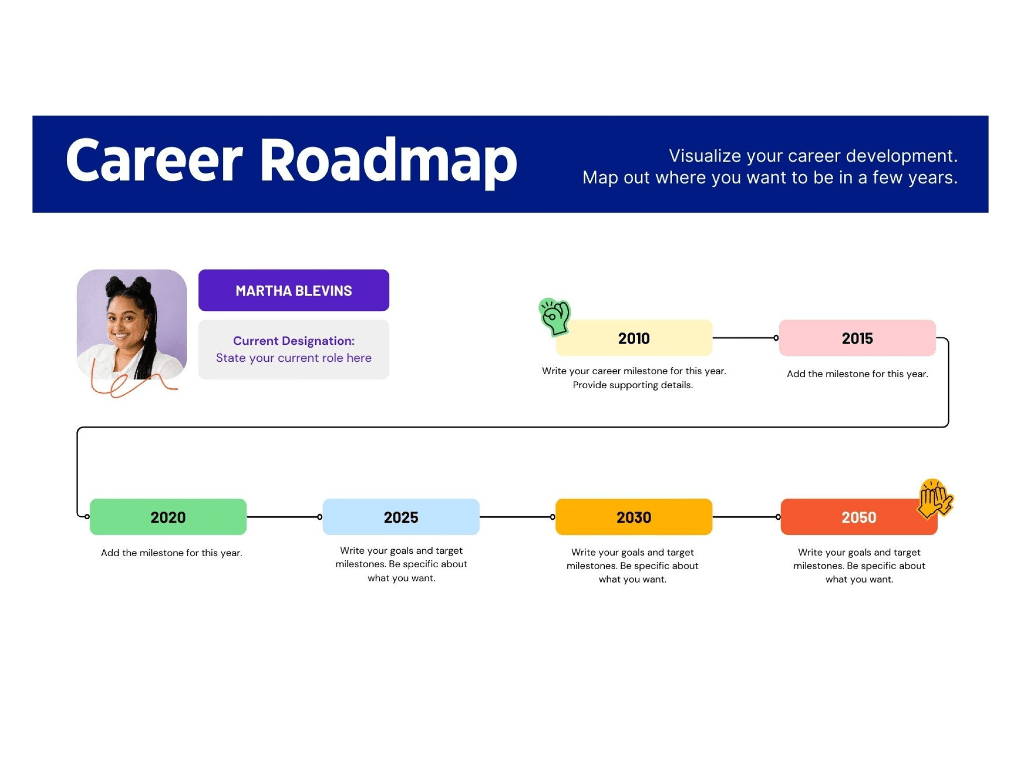 Una Descripción De Todas Las Rutas Y Cómo Alcanzarlas