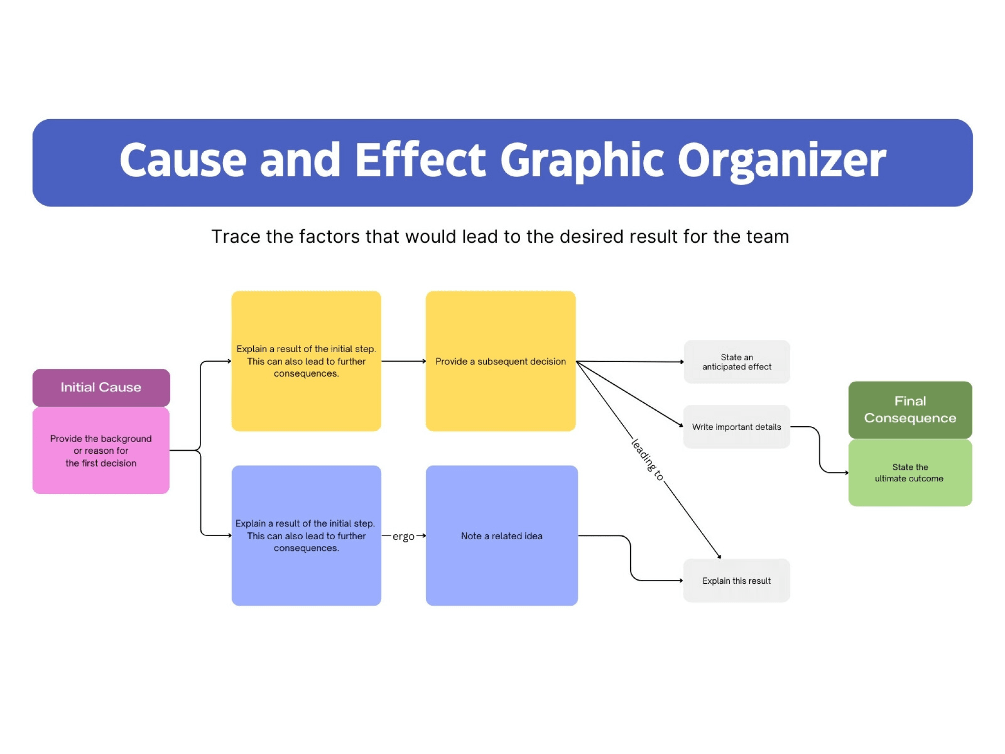 Organisateur Graphique Du Tableau Des Traits De Caractère