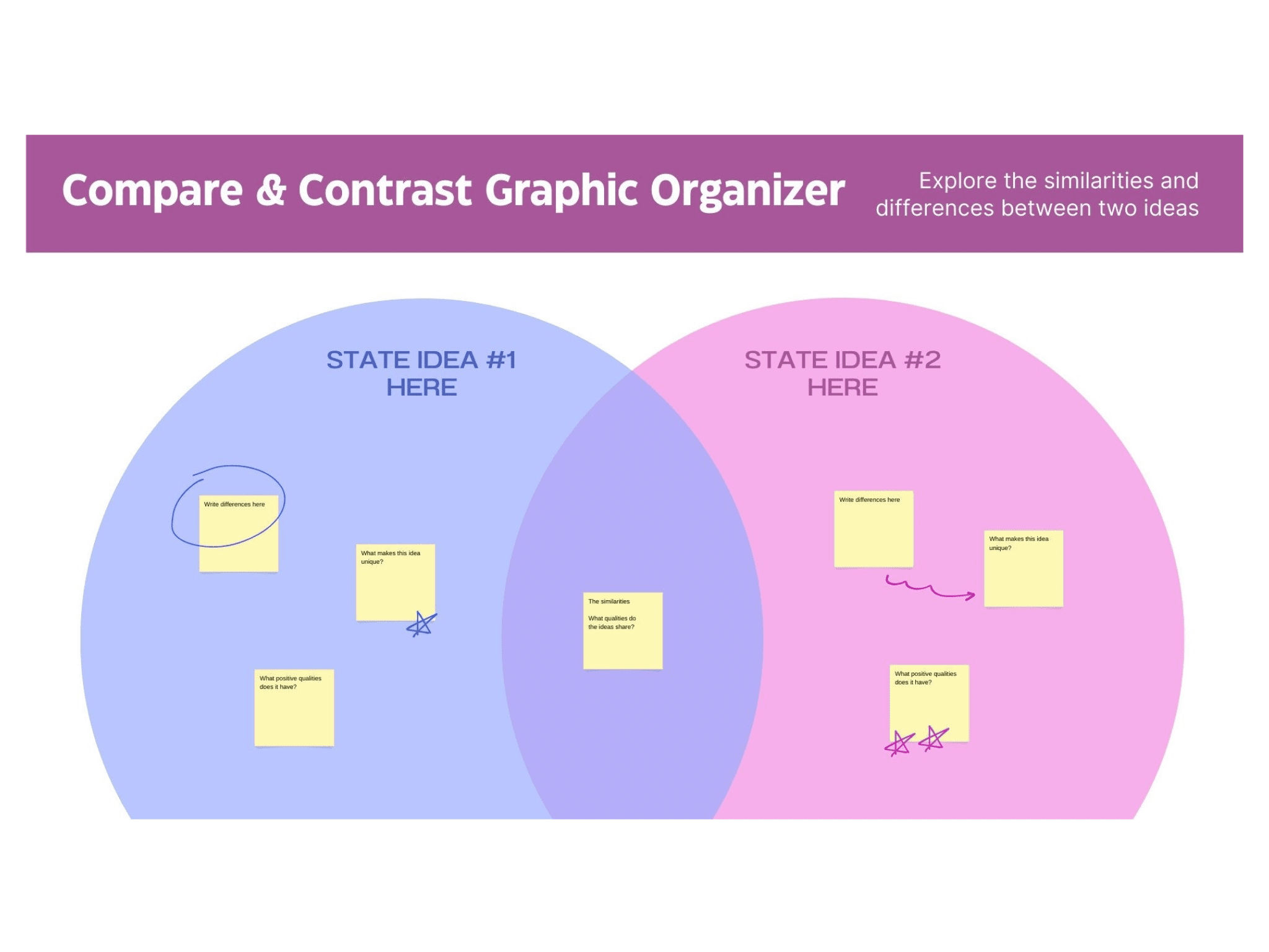Description Organisateur Graphique
