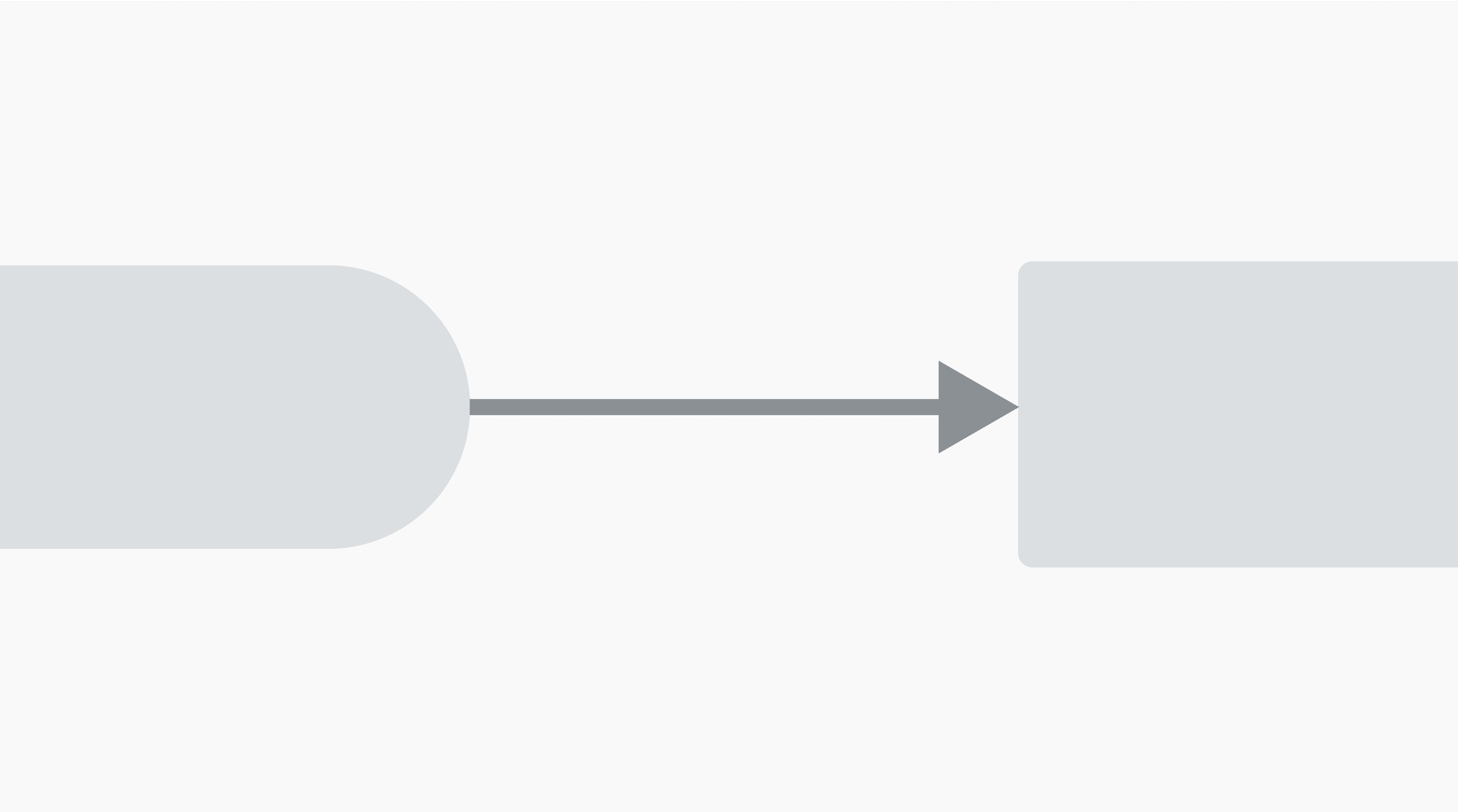 What is a Swimlane Diagram? (Examples and Tips) | Canva