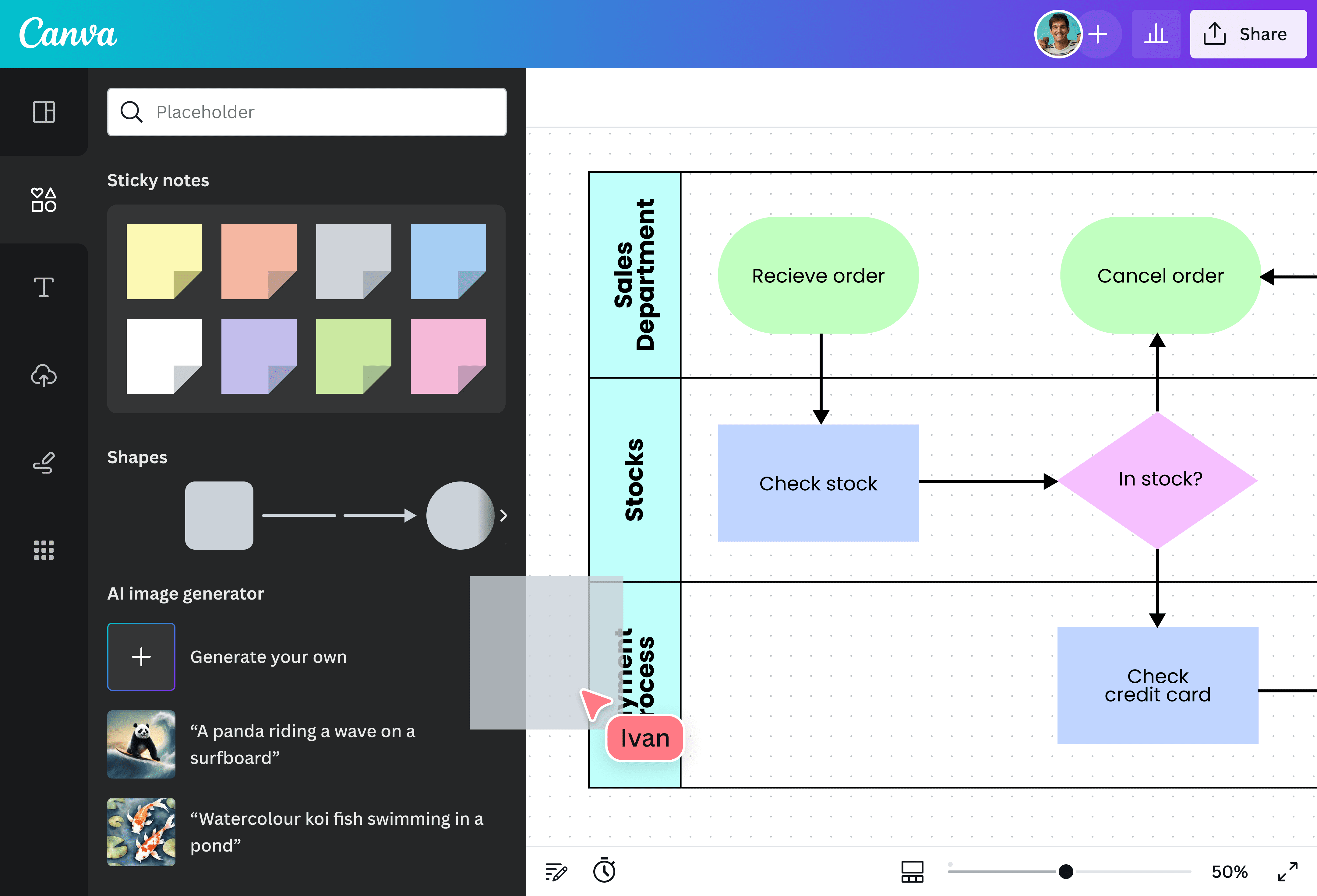What is a Swimlane Diagram? (Examples and Tips) | Canva