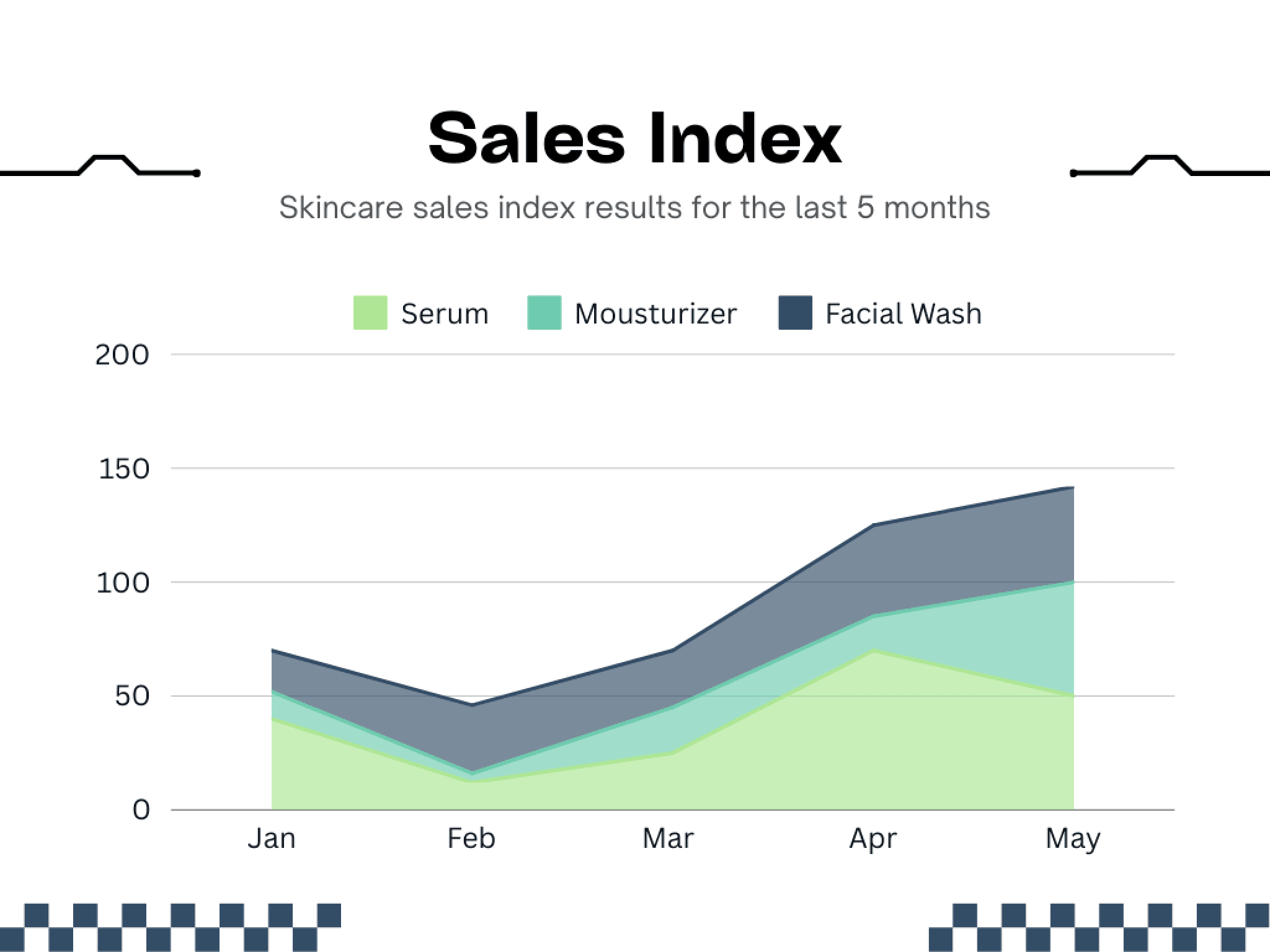 Diseña tus gráficas de área online gratis con Canva