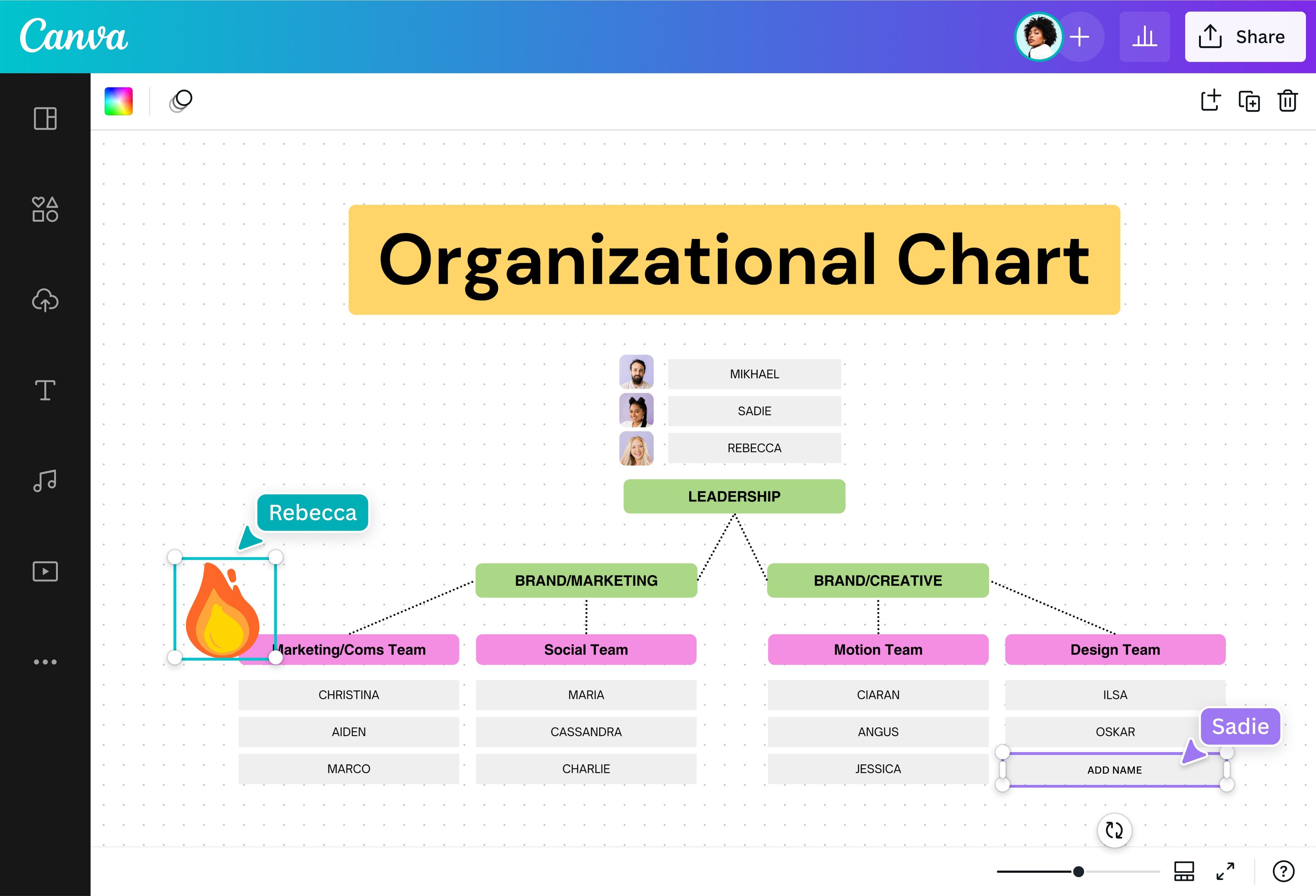 Kostenlos online ein Organigramm erstellen | Canva