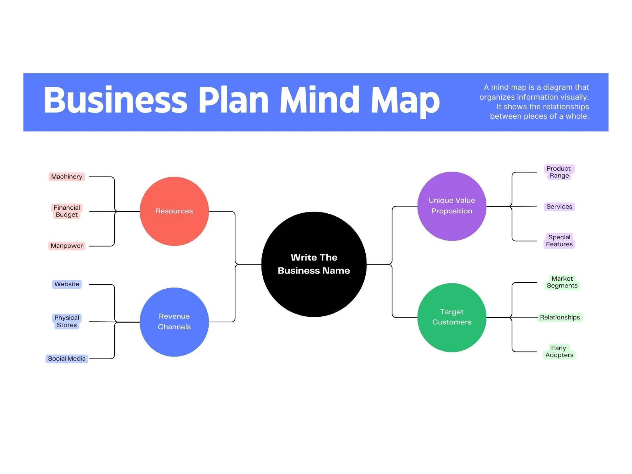 Semplice Schema Di Ragno Orbweb1.jpg