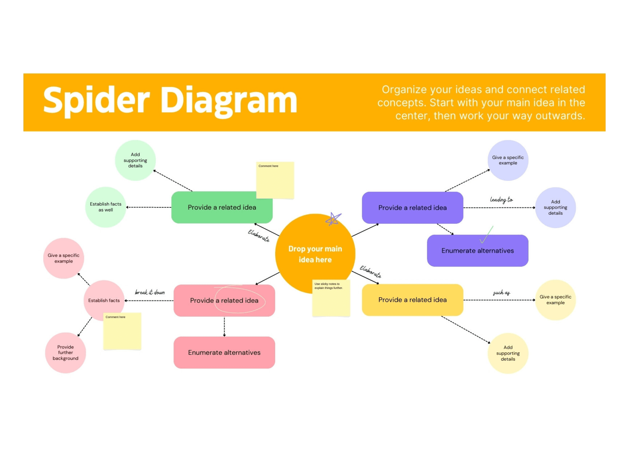 Spidergram: crea diagrammi a ragno online | Canva