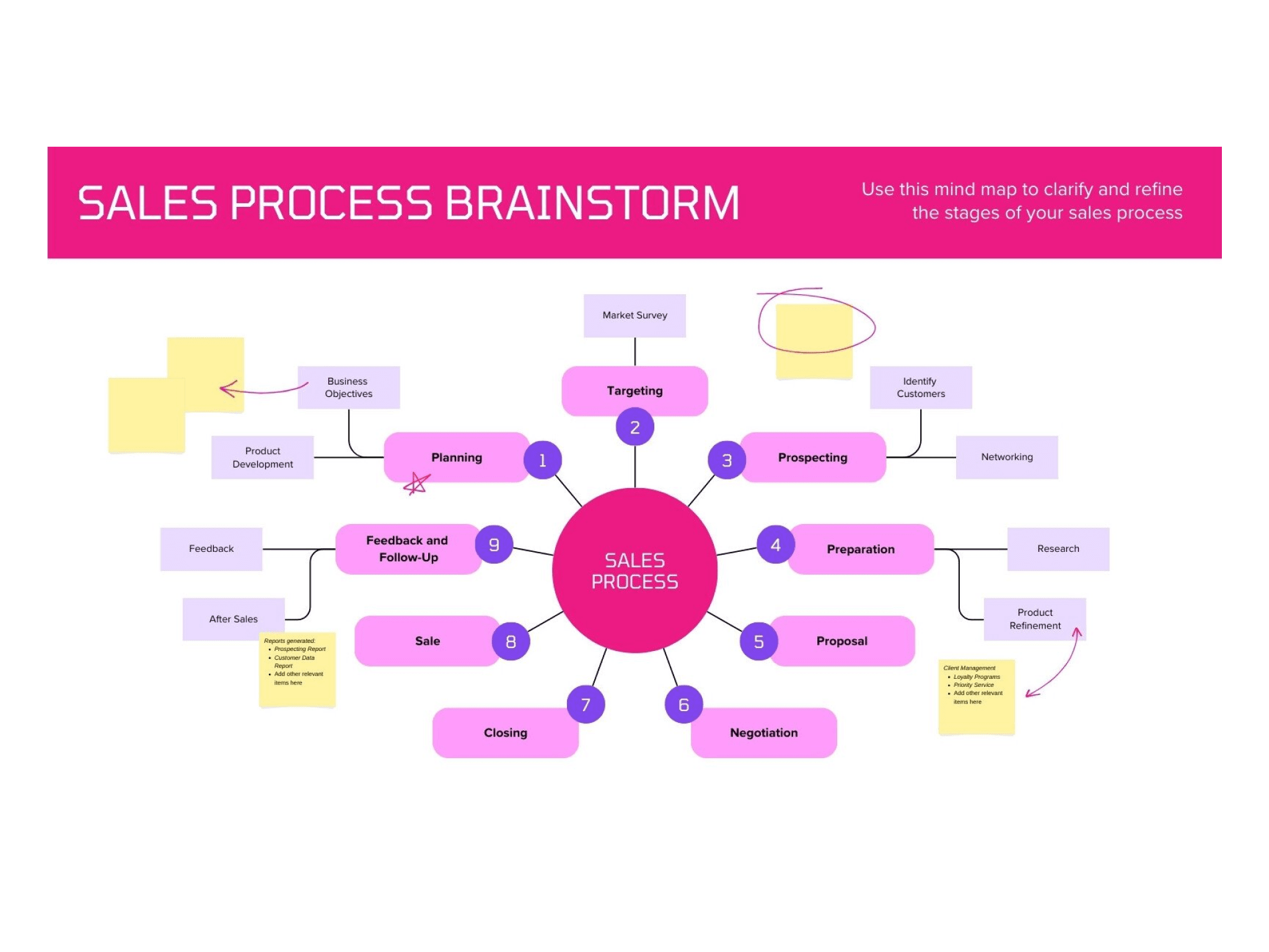 Semplice Schema Di Ragno Orbweb1.jpg
