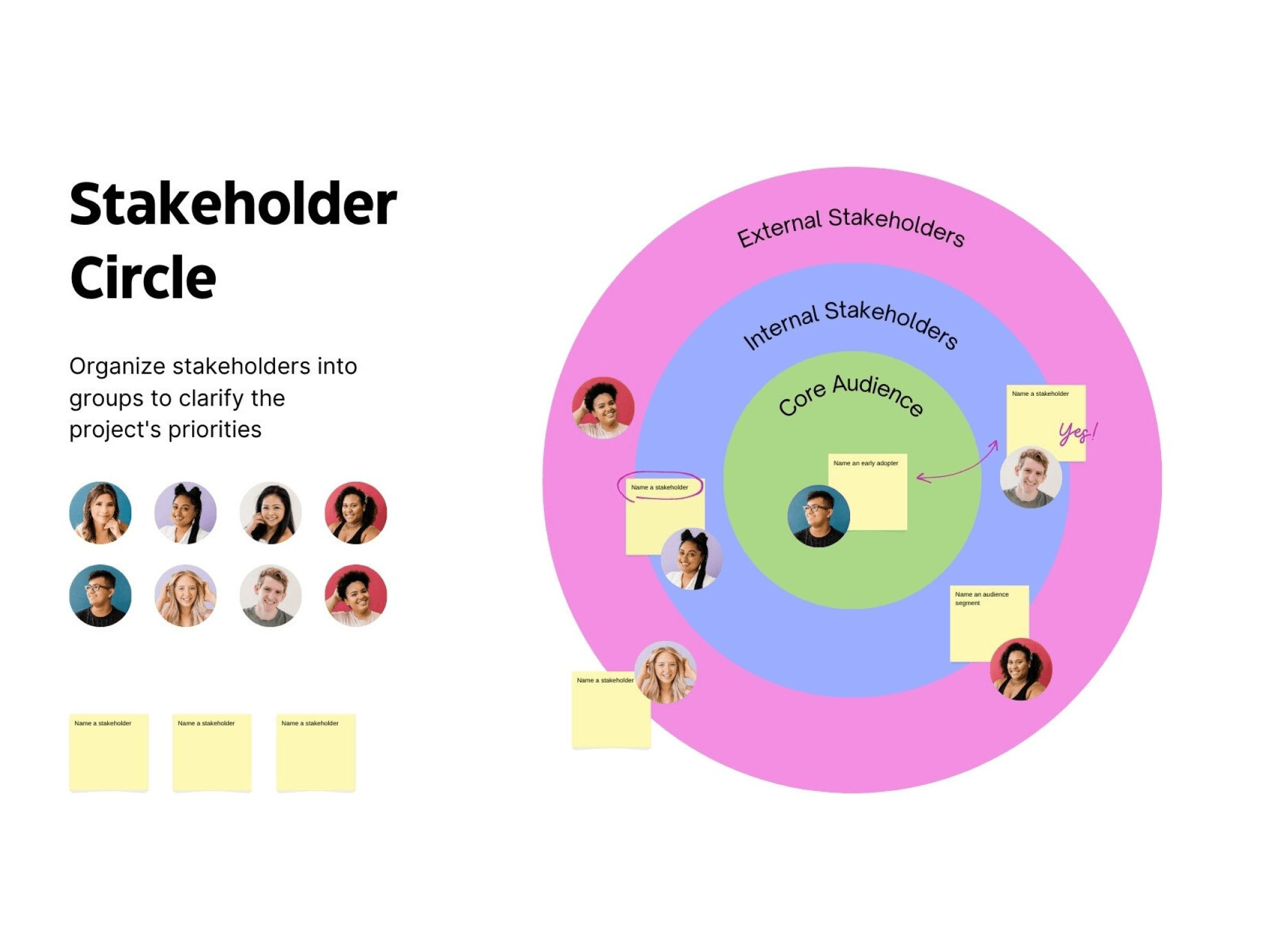 Strumento gratuito per creare stakeholder map online | Canva