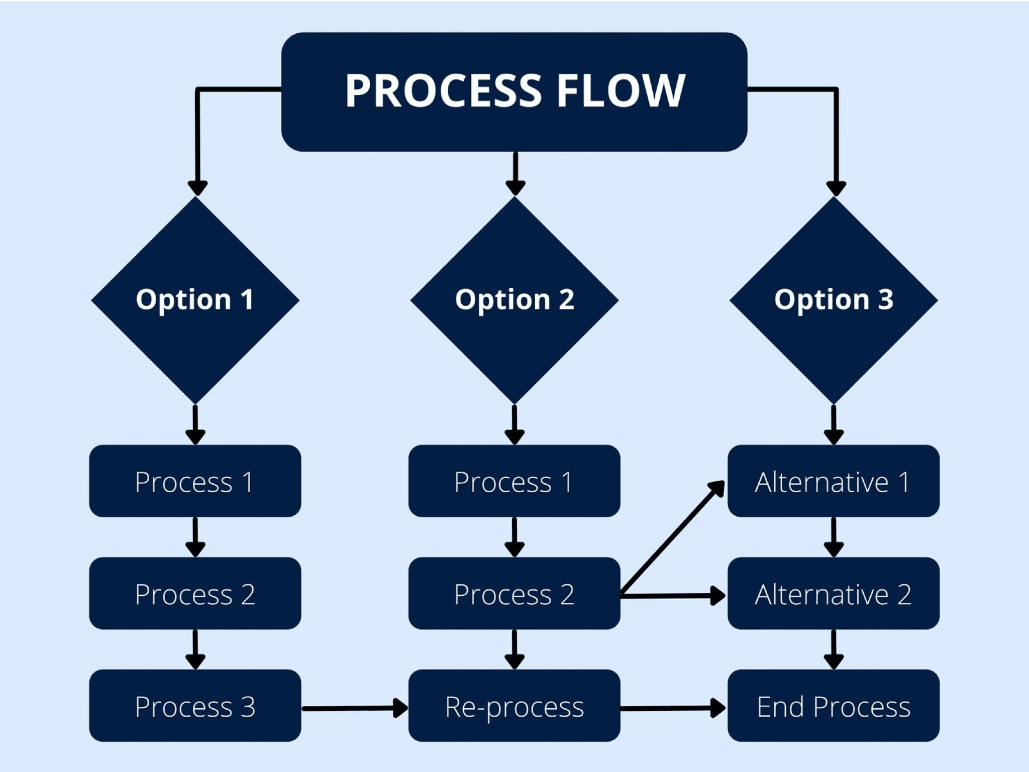 El Diagrama De Flujo Flowcharts Diagrama De Flujo