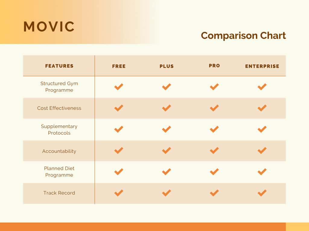 Crear tablas online gratis - Gráficos de tablas | Canva