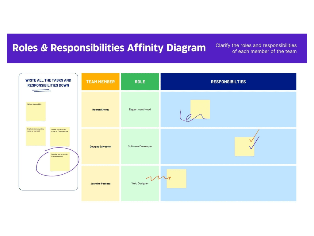 Buat Affinity Diagram: Gratis Diagram Afinitas Online | Canva
