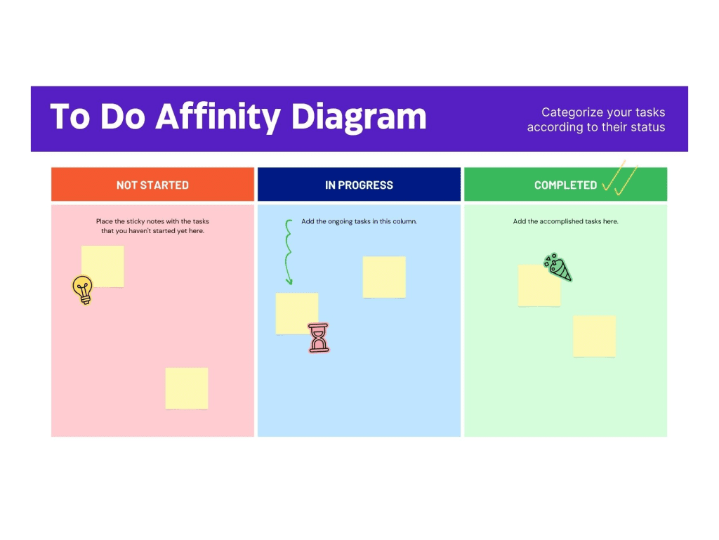 Buat Affinity Diagram: Gratis Diagram Afinitas Online | Canva