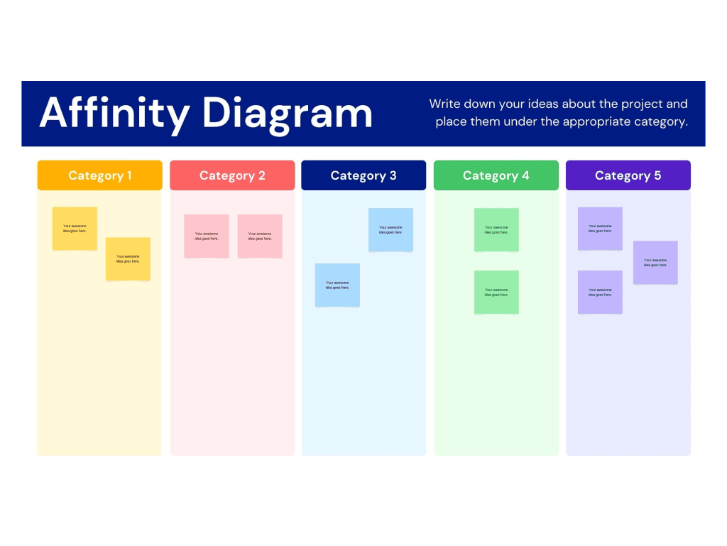 Buat Affinity Diagram: Gratis Diagram Afinitas Online | Canva