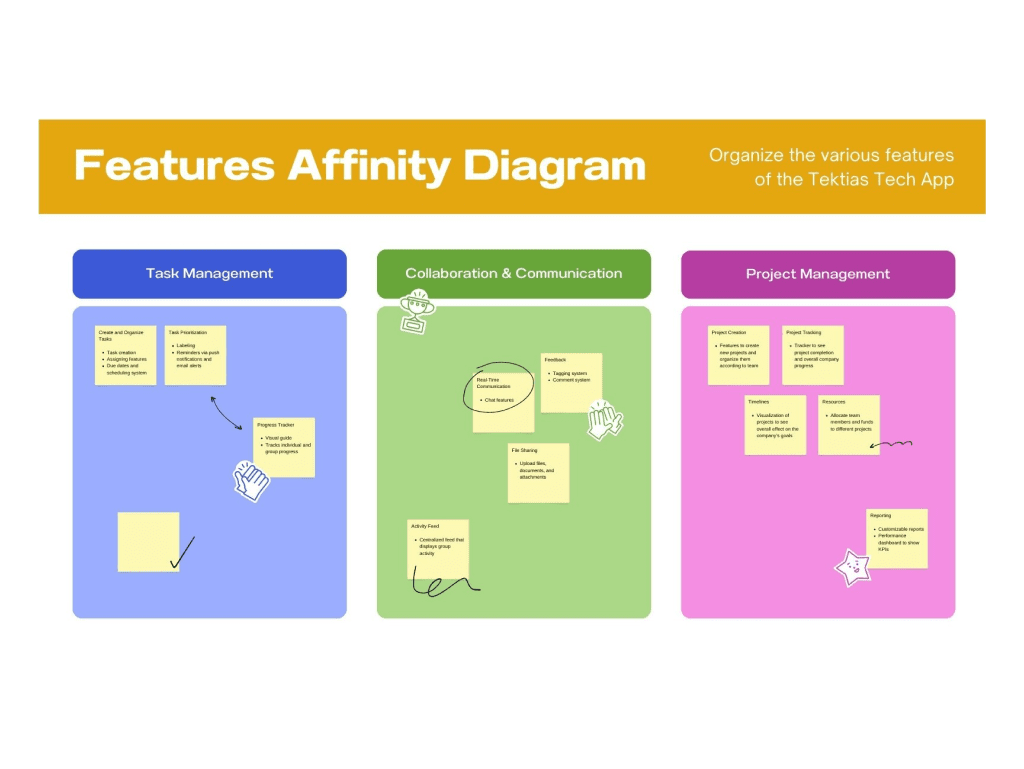 Buat Affinity Diagram: Gratis Diagram Afinitas Online | Canva