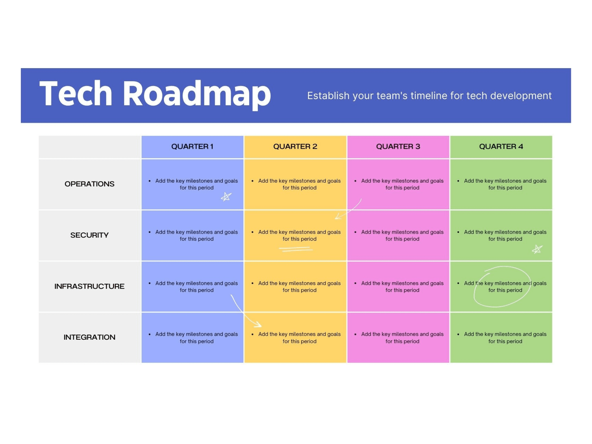 Buat Roadmap Online, dengan Contoh Peta Jalan Gratis | Canva