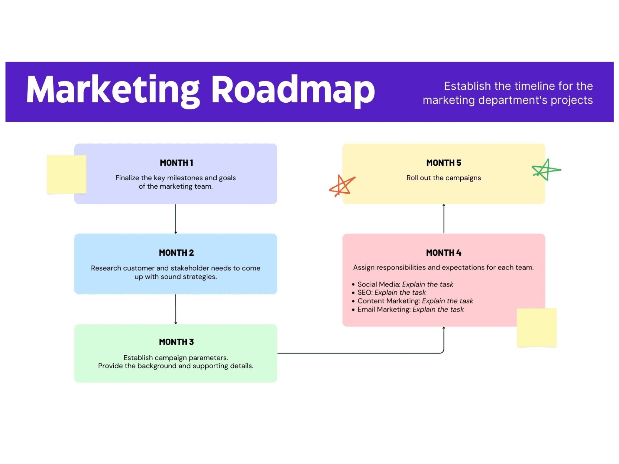 Buat Roadmap Online, dengan Contoh Peta Jalan Gratis | Canva