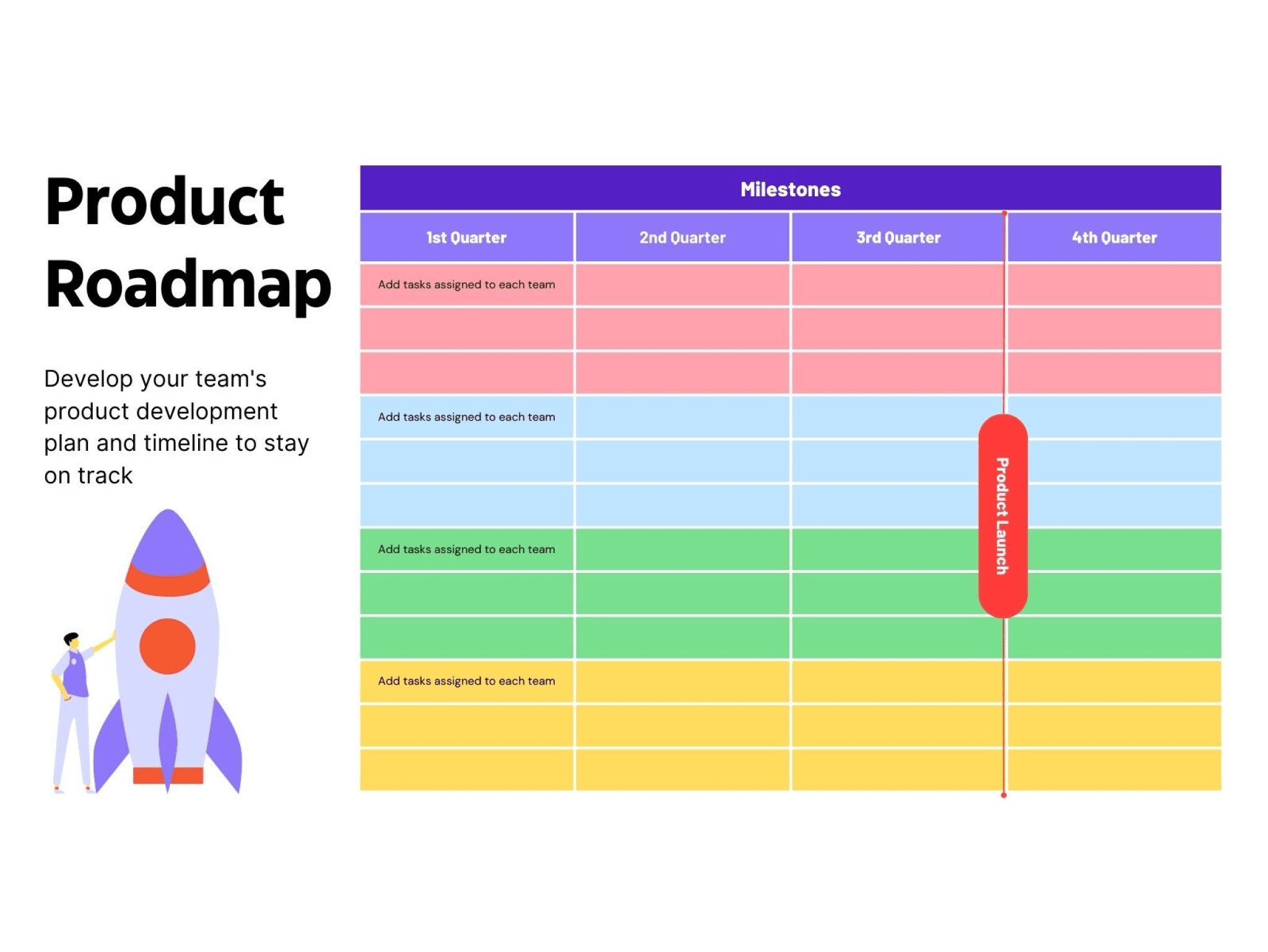 Buat Roadmap Online, dengan Contoh Peta Jalan Gratis | Canva