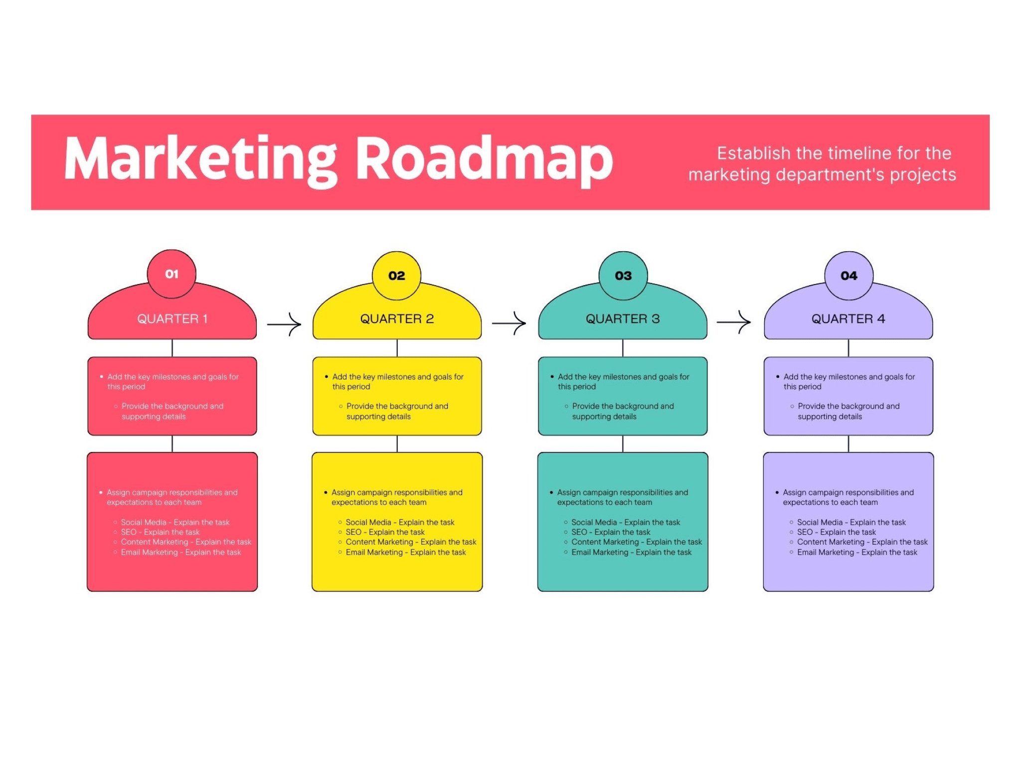 Buat Roadmap Online, dengan Contoh Peta Jalan Gratis | Canva
