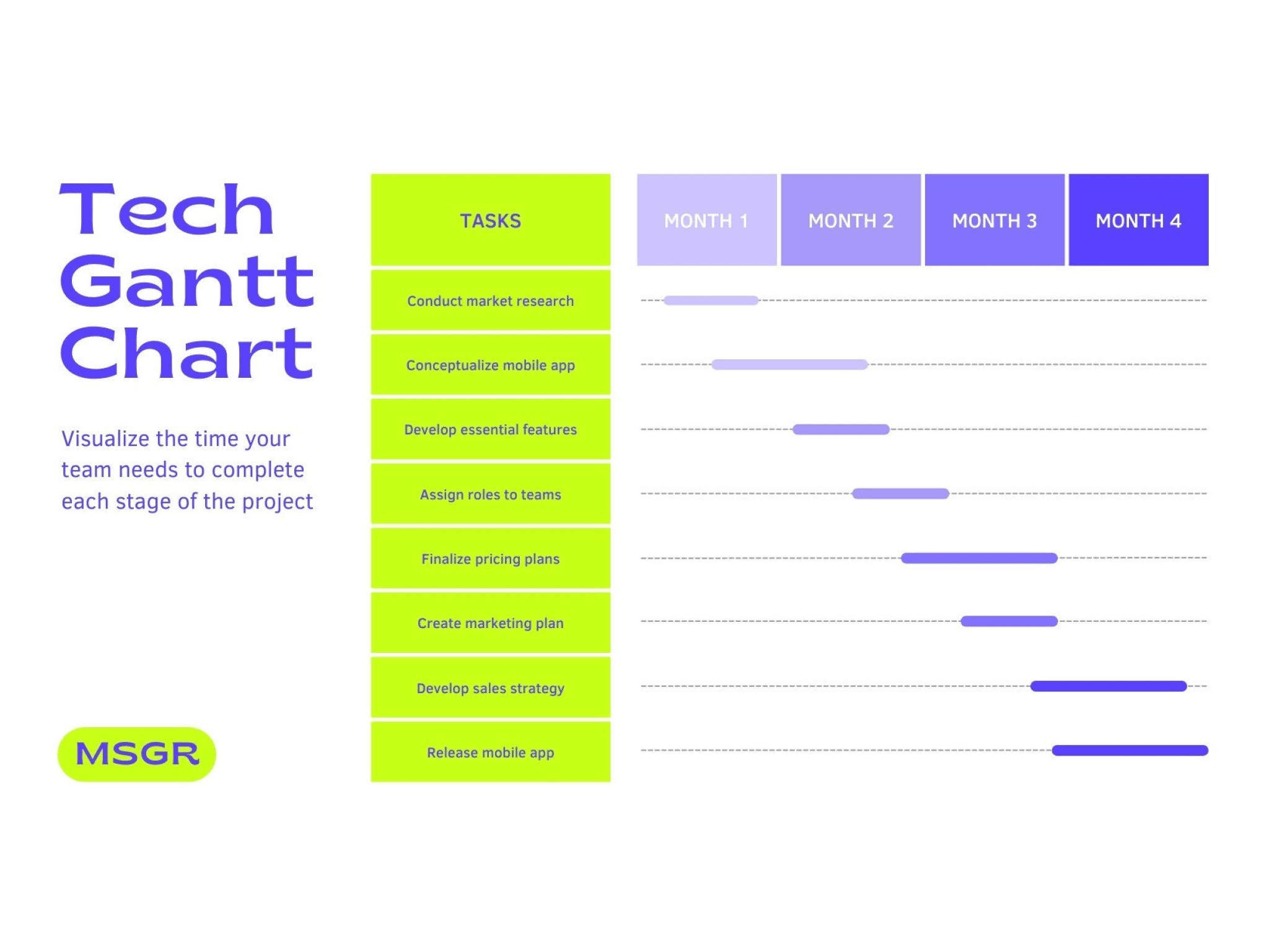 Buat Roadmap Online, dengan Contoh Peta Jalan Gratis | Canva