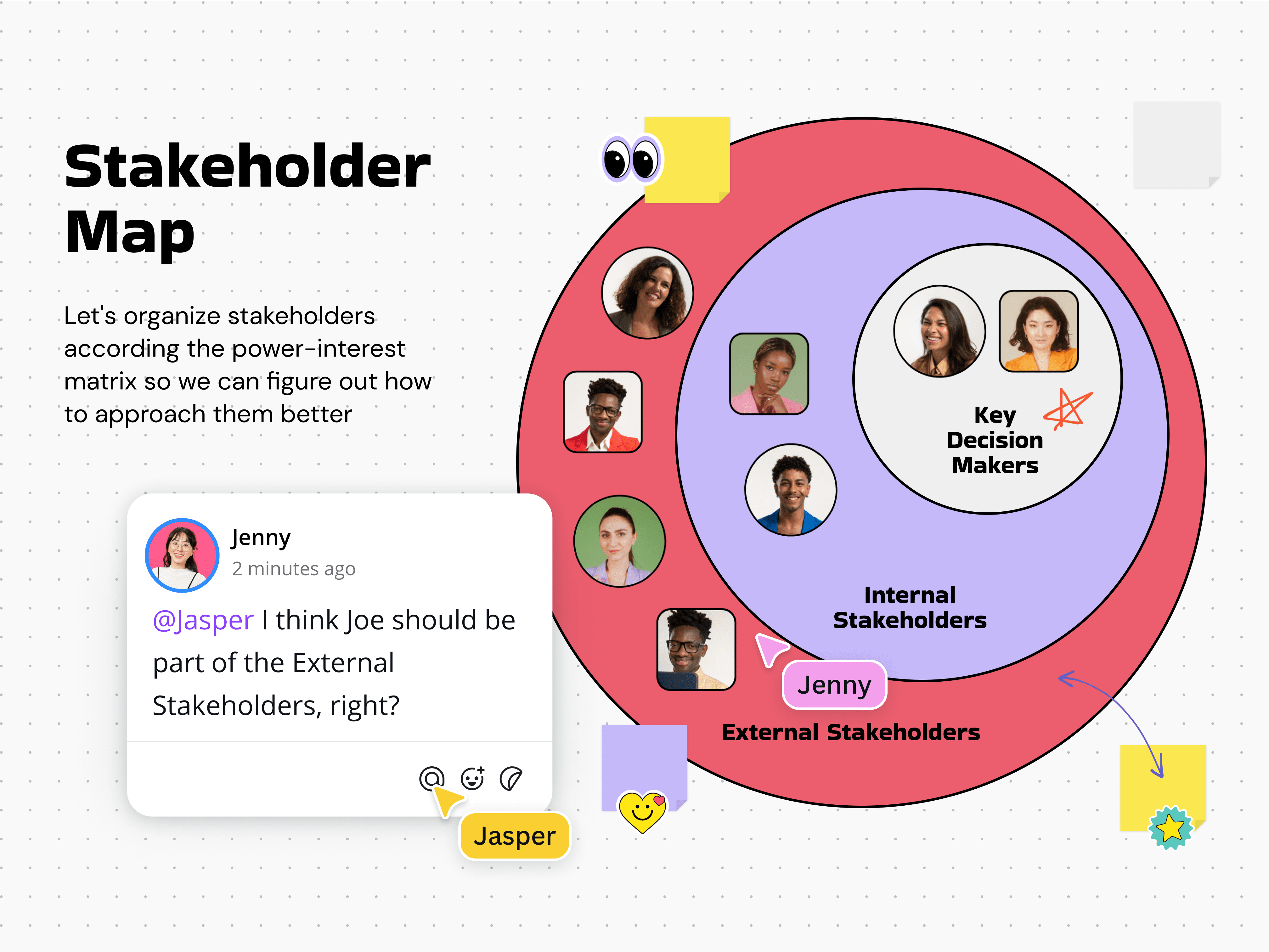 What is Stakeholder Mapping? (How-tos, Examples, Tips) | Canva