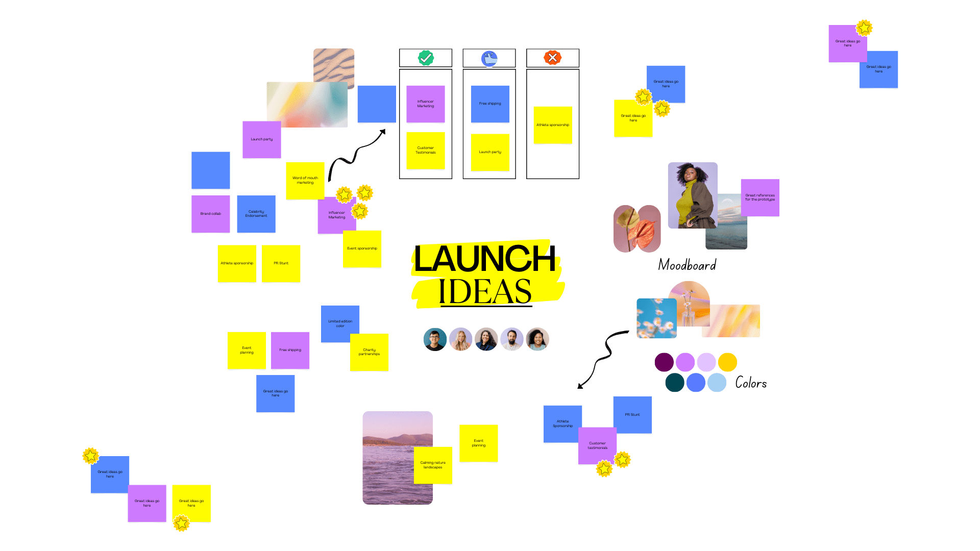 Herramientas visuales de trabajo en equipo para mejorar los procesos ...